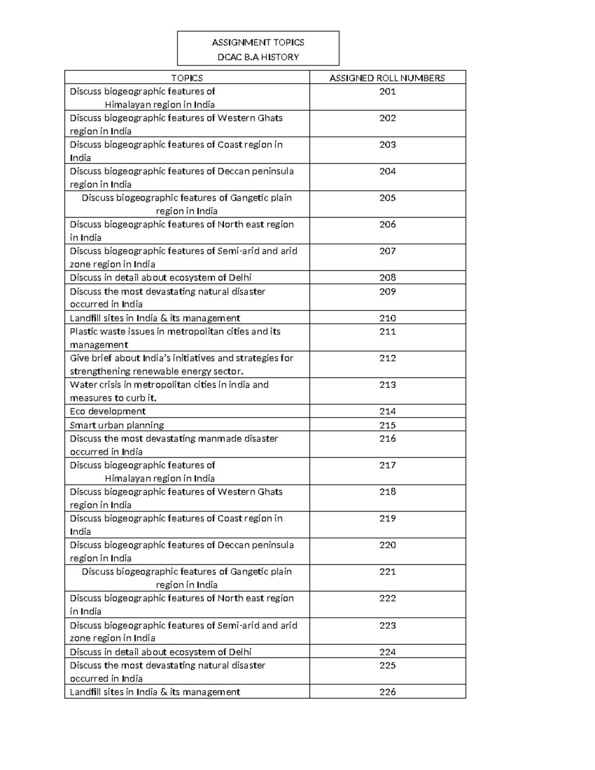 DCAC History Assignment - TOPICS ASSIGNED ROLL NUMBERS Discuss biogeographic features of ...