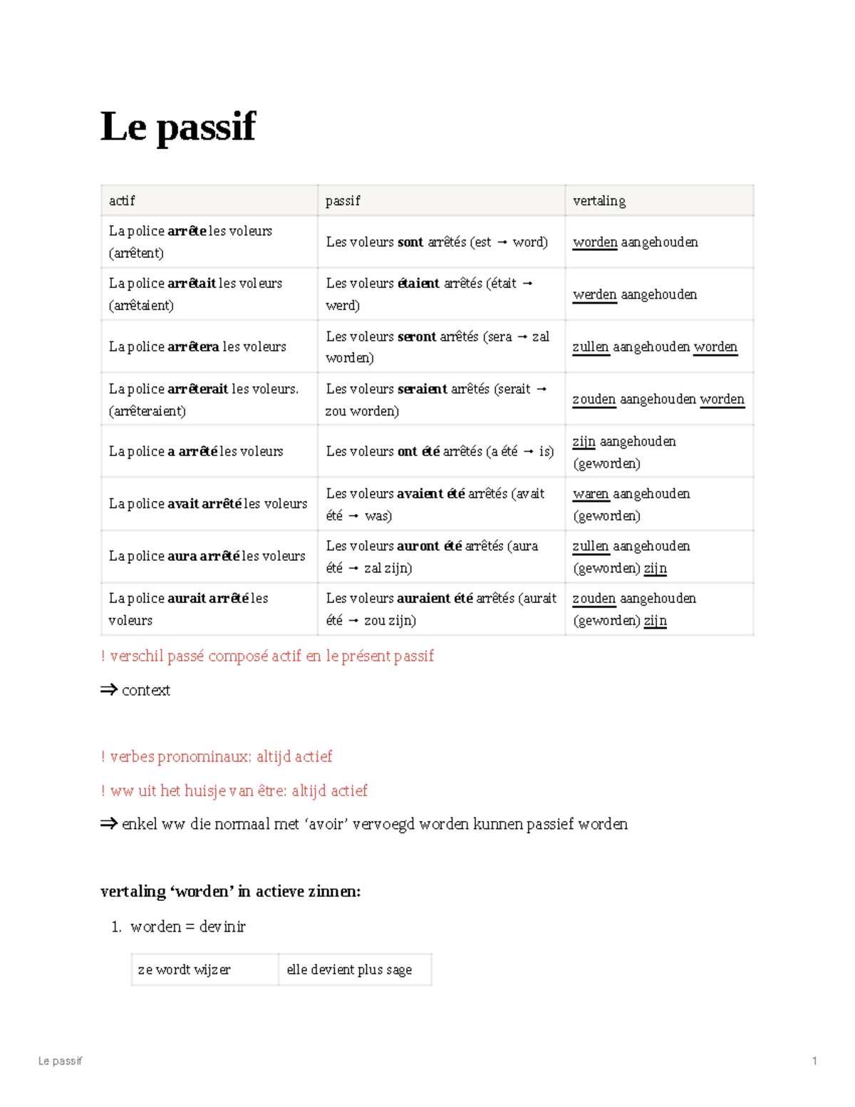Le passif en français: Actif vs Passif - Notes de cours - Studeersnel