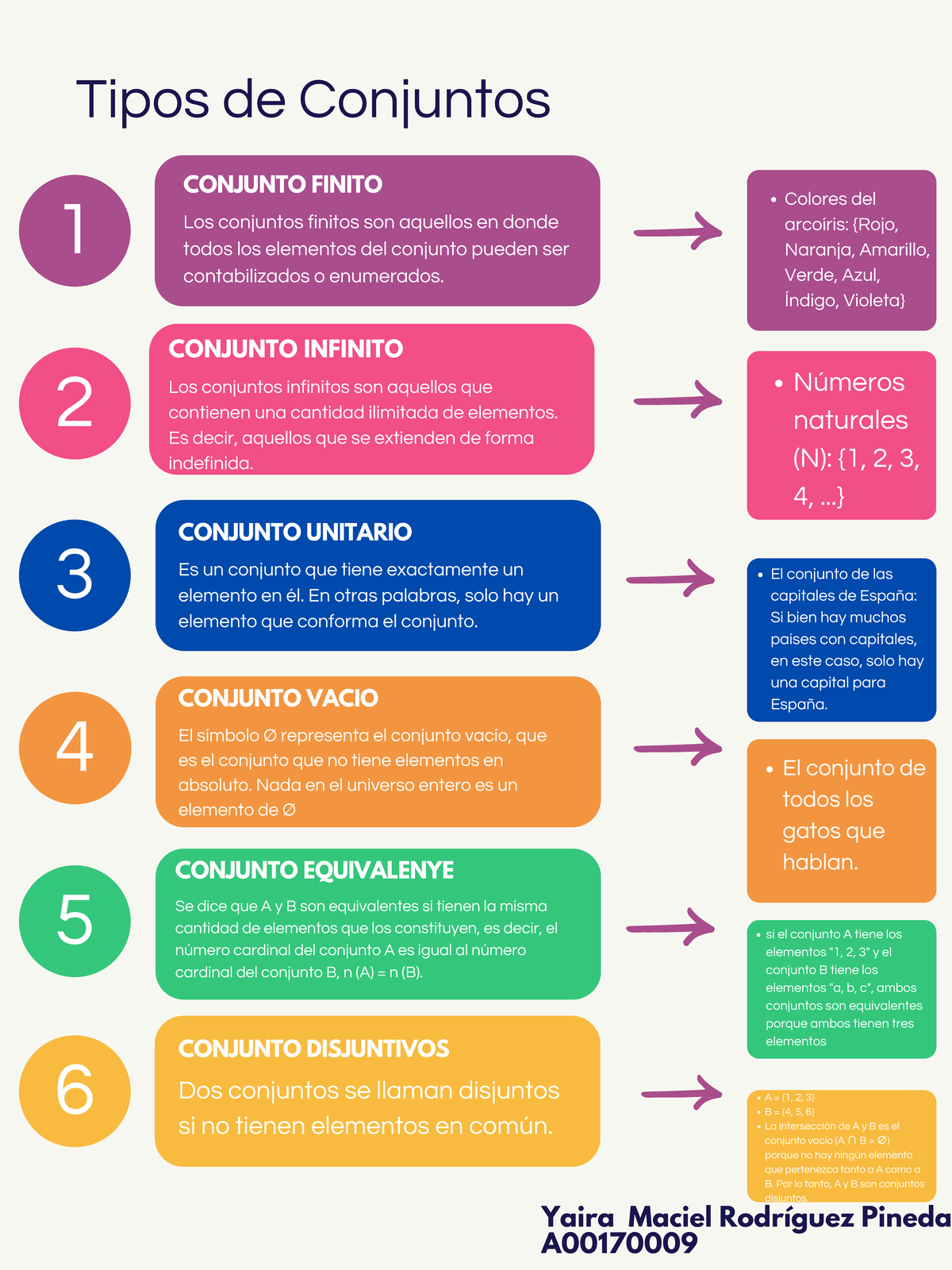 Esquema de Tipos de Conjuntos con Ejemplos - Studocu