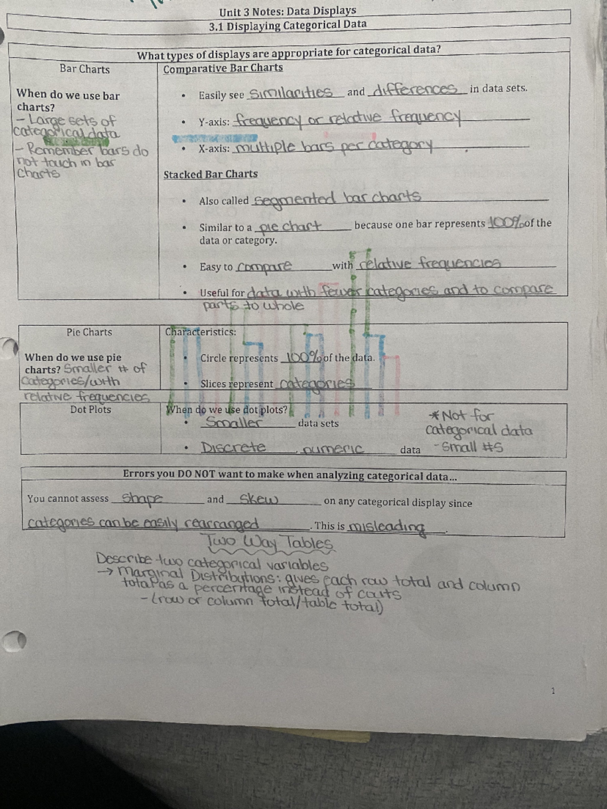 AP Statistics Unit 3 - Detailed notes for this unit. - Studocu