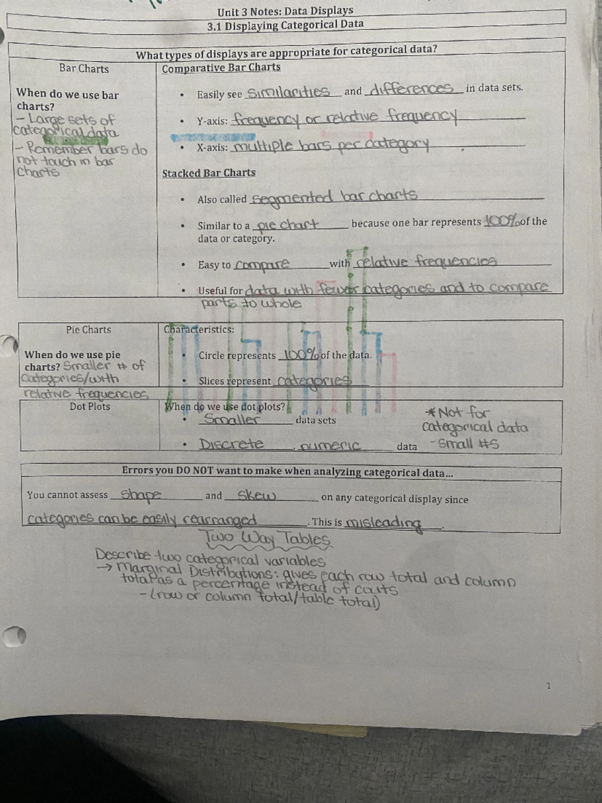 Ap Statistics Unit 2 Exam Review Packet Key Concepts And Questions