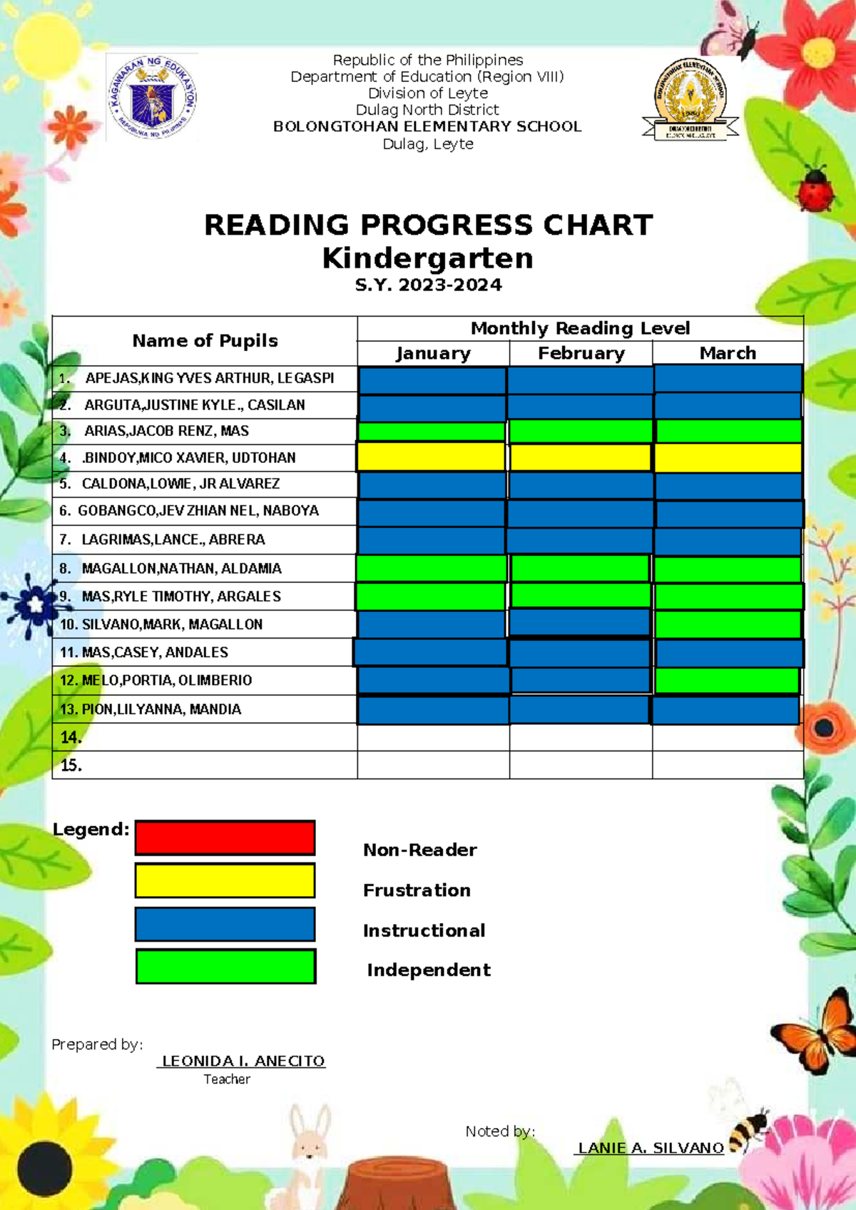 Reading Progress Chart for Kindergarten S.Y. 2023-2024 - Studocu