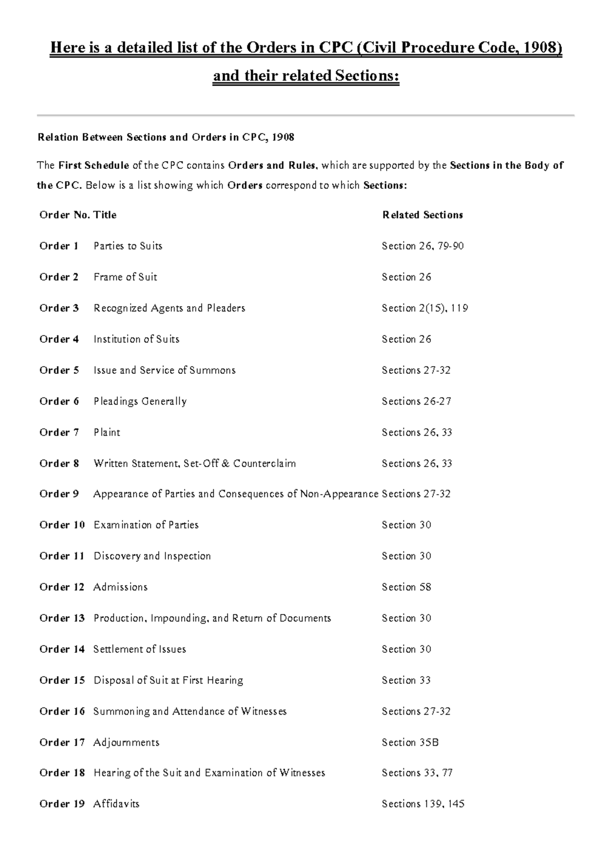 CPC 1746987928: Summary of Orders and Sections in Civil Procedure Code ...