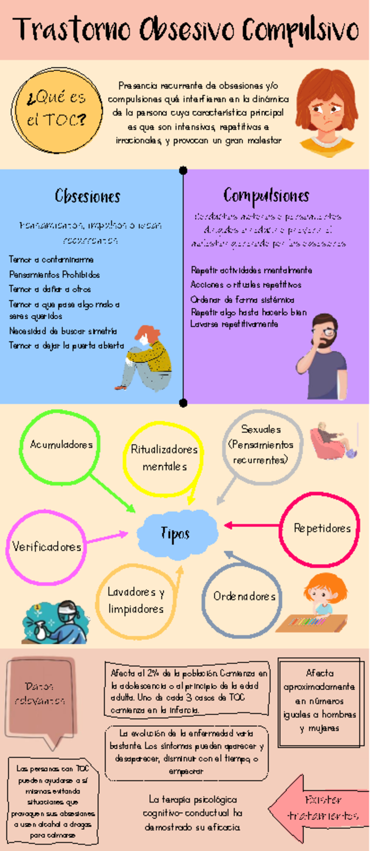 Infografía sobre TOC: Comprendiendo Obsesiones y Compulsiones - Studocu