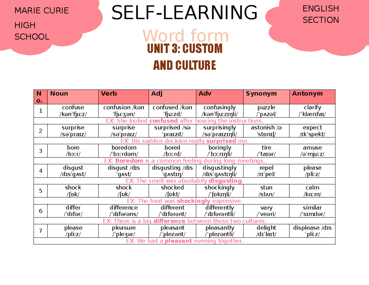 Vocab Unit 3: Custom and Culture - Word Forms and Examples - Studocu