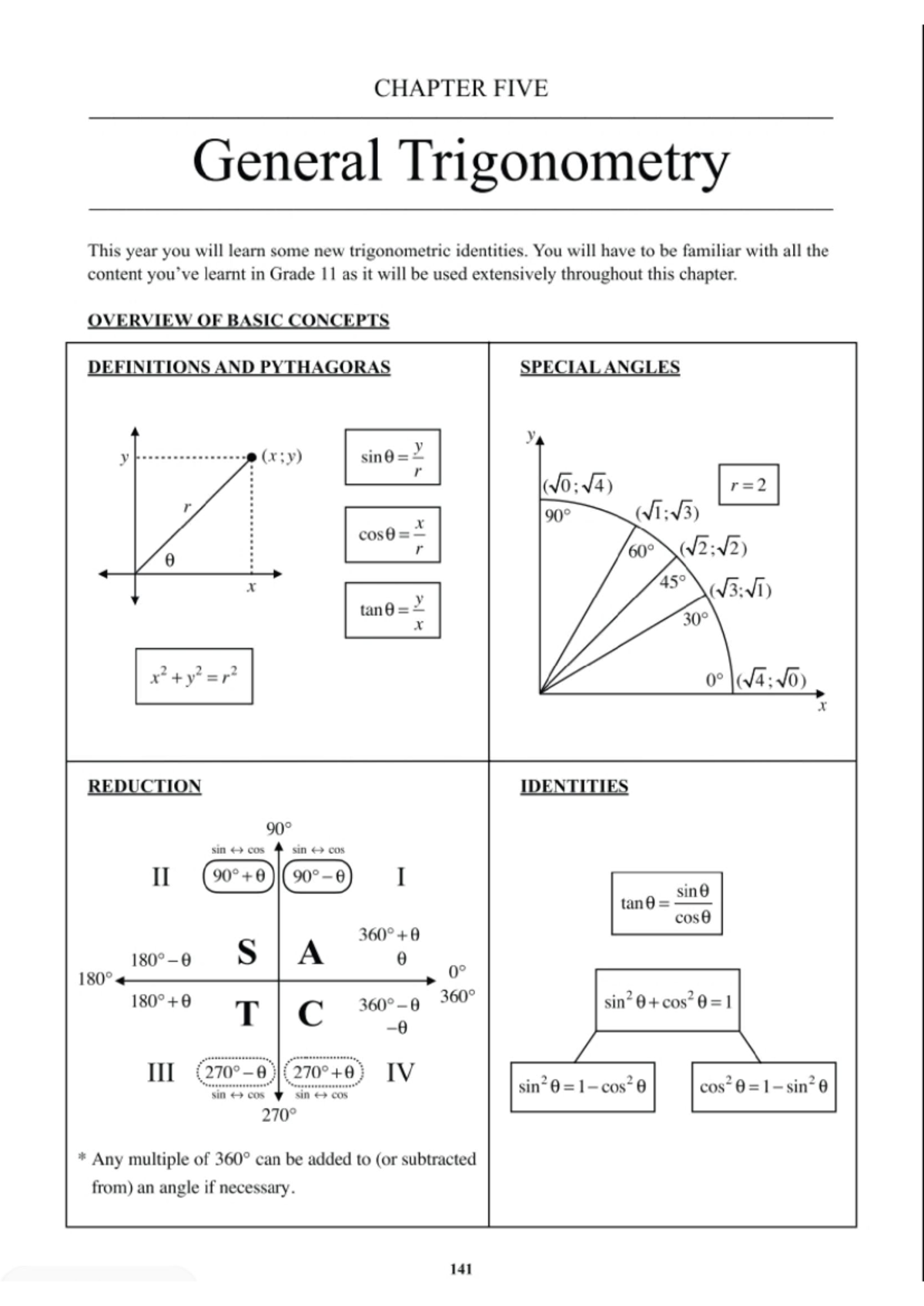 CHAPTER 5: General Trigonometry Concepts and Identities (Gr 12) - Studocu