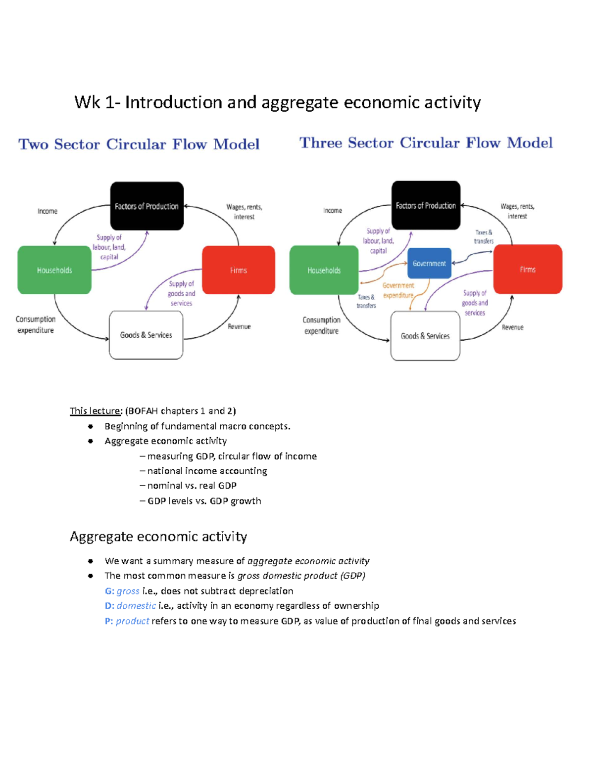 Macro Notes: Introduction to Aggregate Economic Activity (BOFAH Ch. 1-2 ...