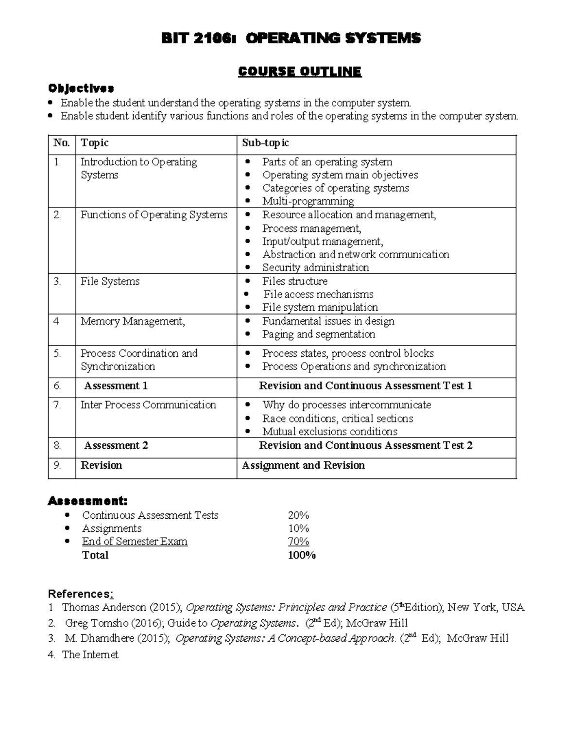 BIT 2106 Operating systems - BIT 2106: OPERATING SYSTEMS COURSE OUTLINE ... BIT 2106 Operating systems - BIT 2106: OPERATING SYSTEMS COURSE OUTLINE ...