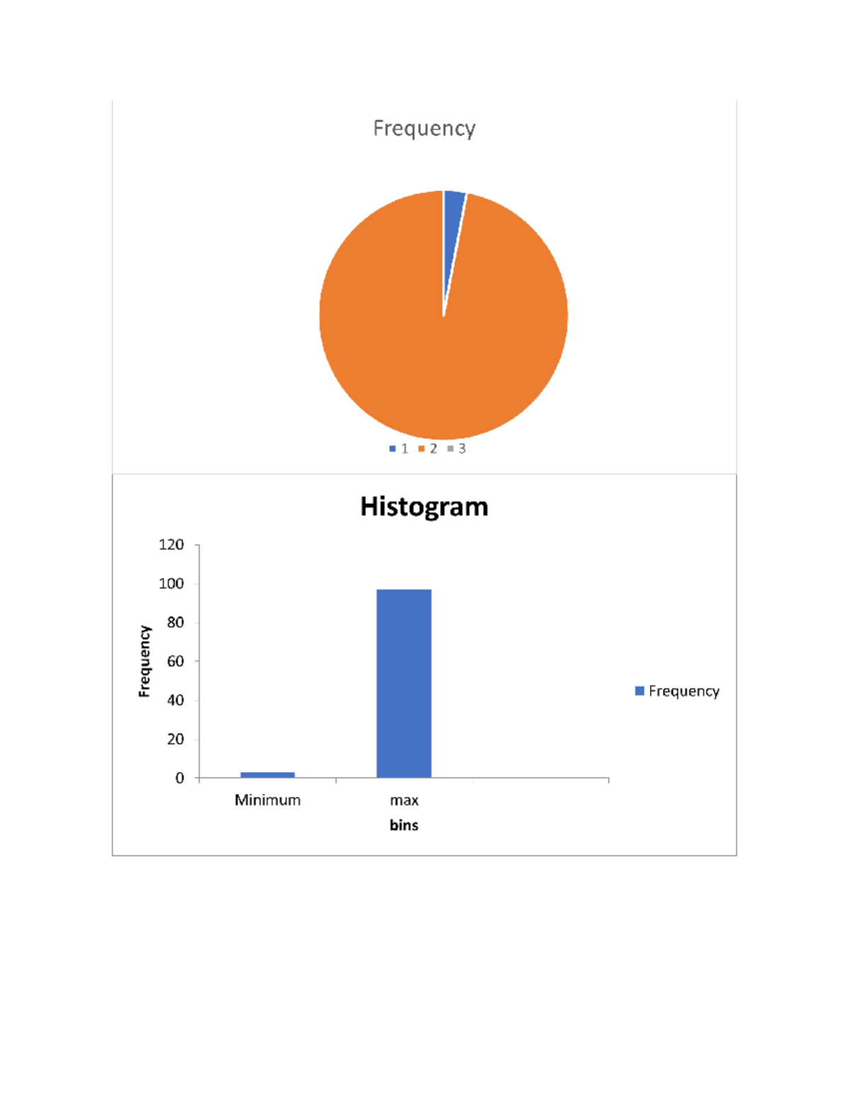 Module Two Activity - pie chart and graph - Psy 260 - Frequency 1 2 . 3 ...