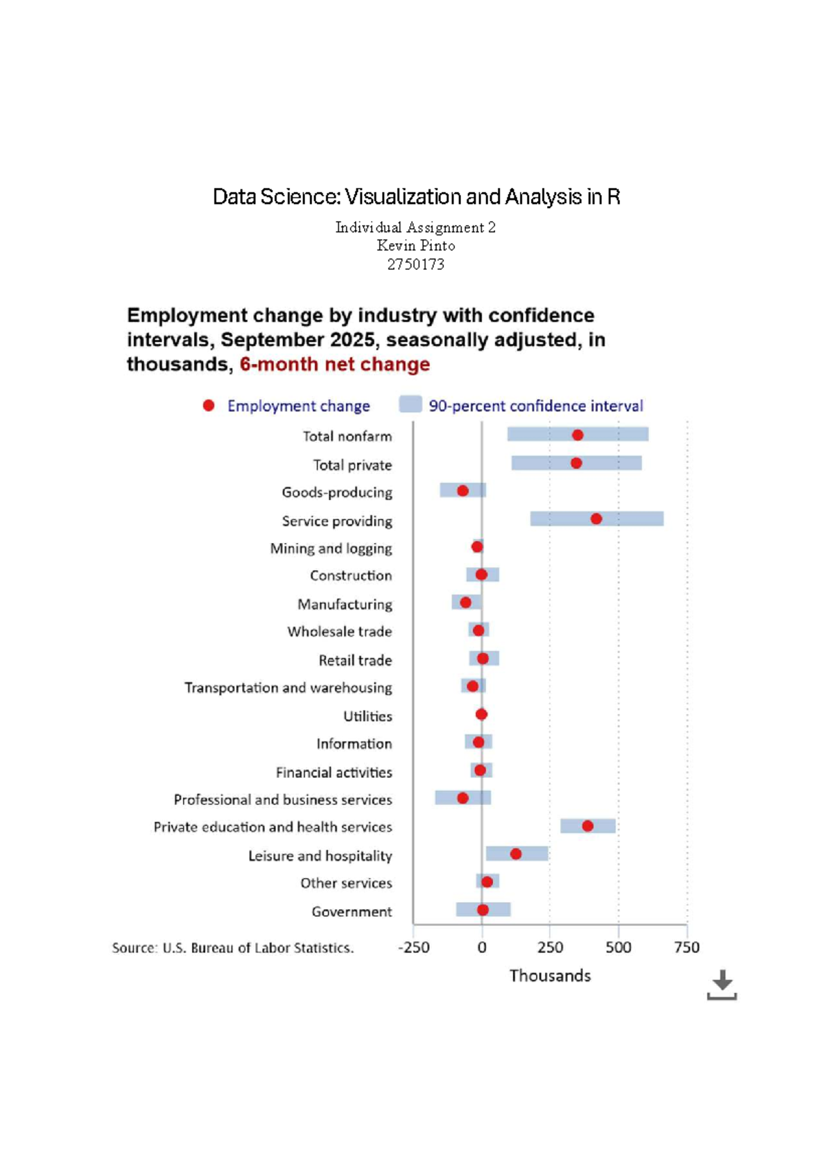 Data Science: Visualization & Analysis in R - Individual Assignment 2 - Studeersnel