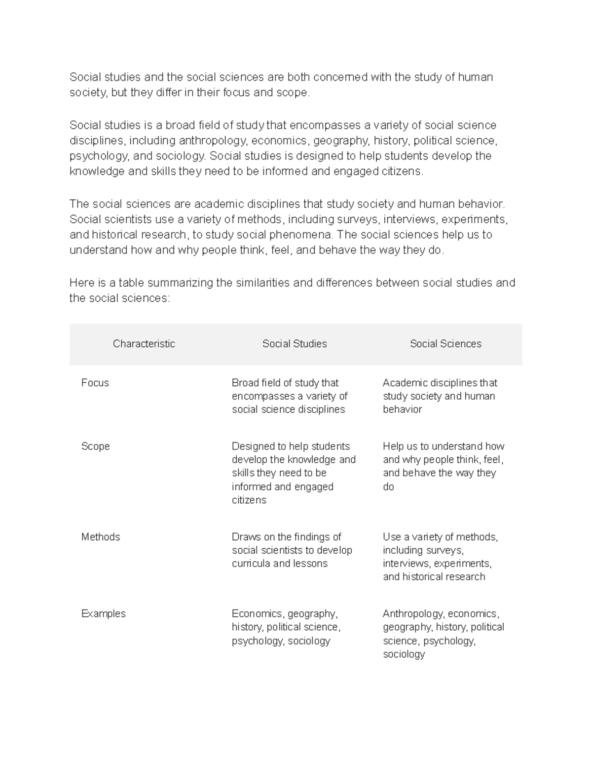 Social Studies vs. Social Sciences: Key Similarities & Differences ...