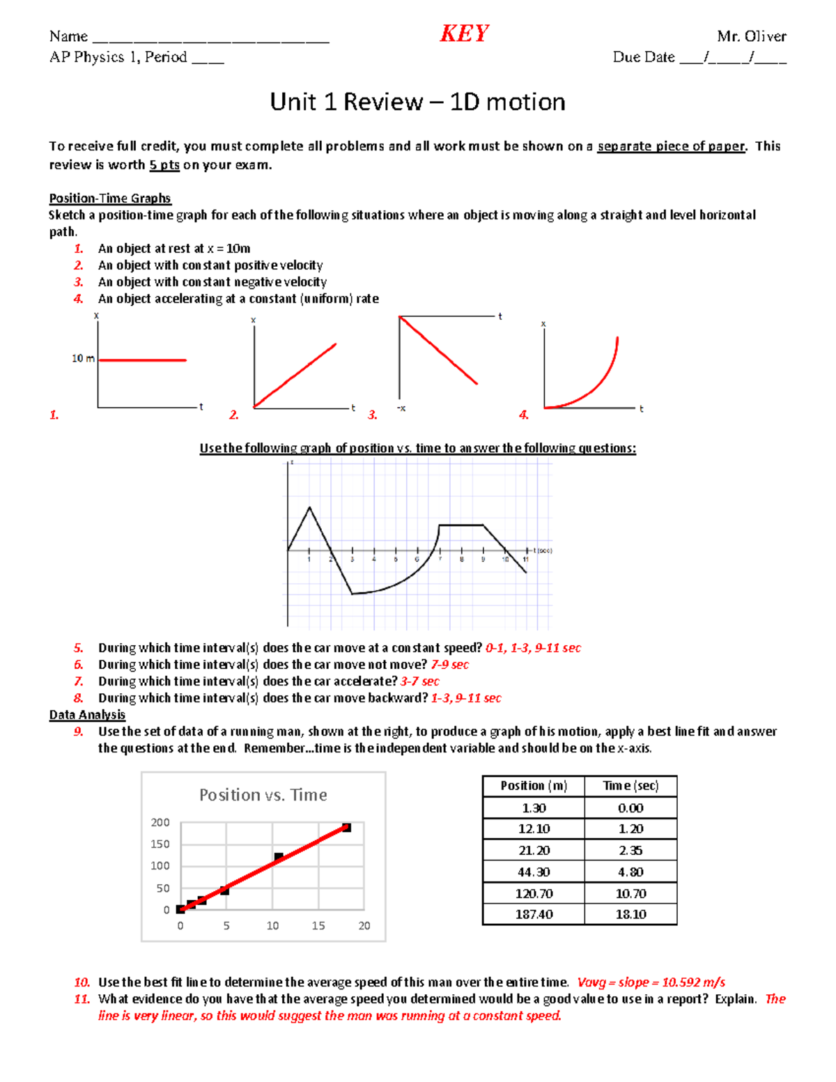 Unit 1 Review - 1D Motion - AP Physics 1 Key - Studocu