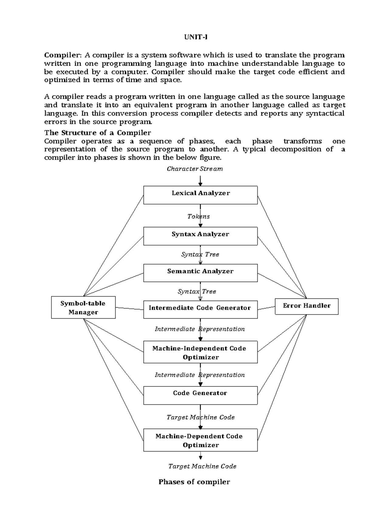 UNIT 3 ATCD - Compiler Design Lecture Notes - Studocu