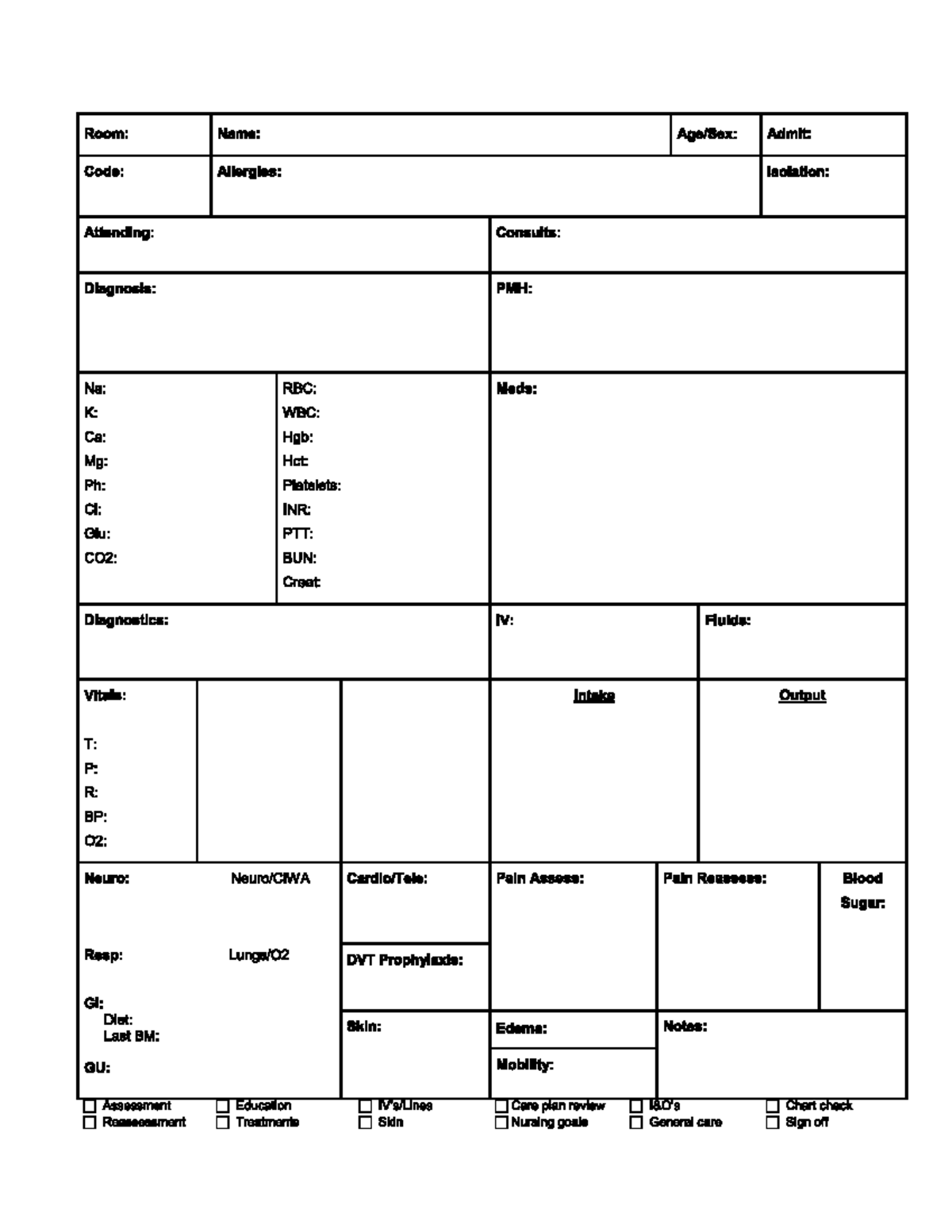 Report Sheet - Empower Notes for Patient Care Management - Studocu