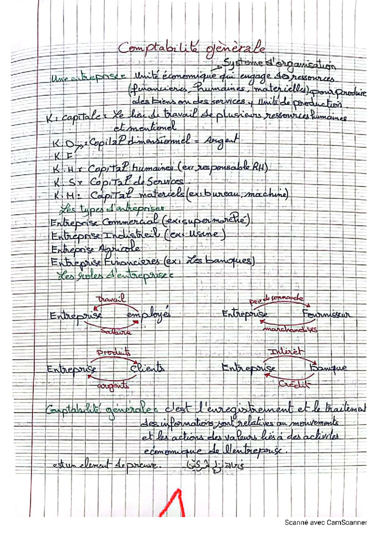 Comptabilité Générale: Analyse des Ressources et Actifs (Cours 40 ...
