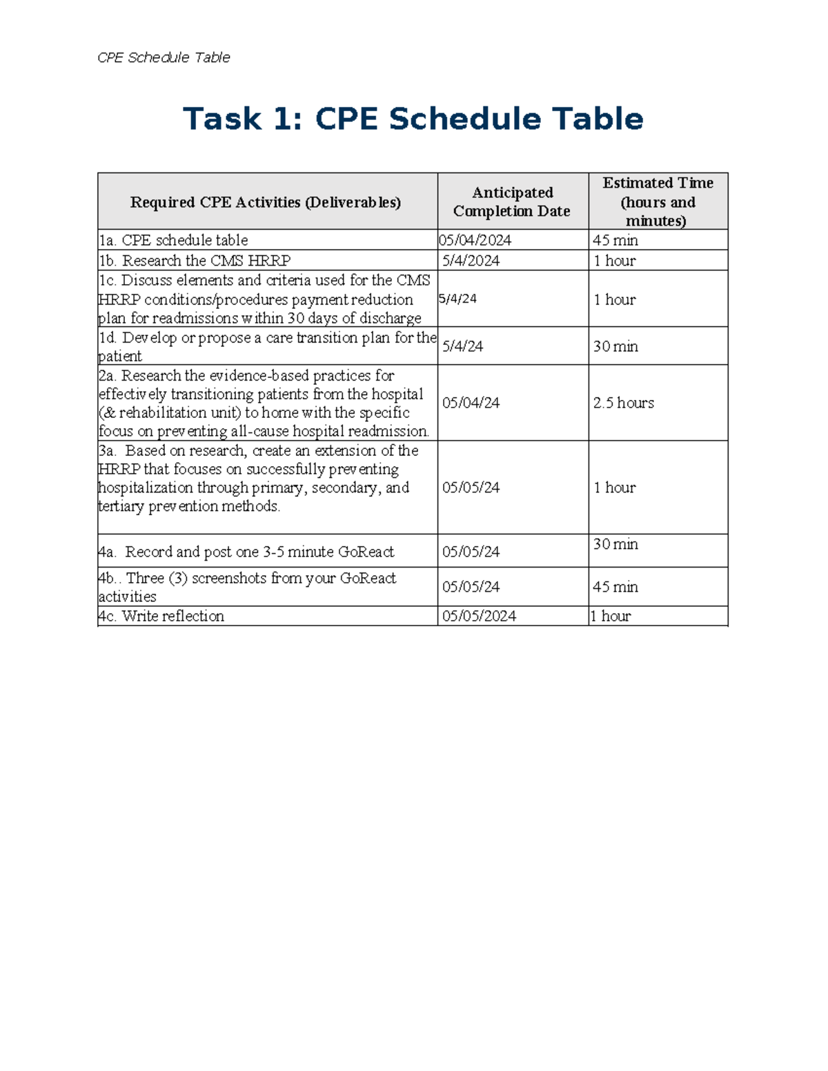 CPE Schedule Table Template - CPE Schedule Table Task 1: CPE Schedule ...