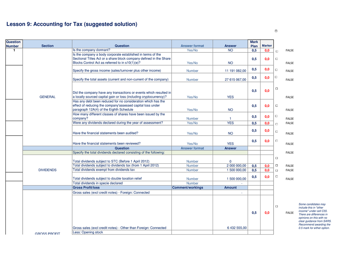 Lesson 9: Tax Accounting Solutions for Dormant Companies - Studocu