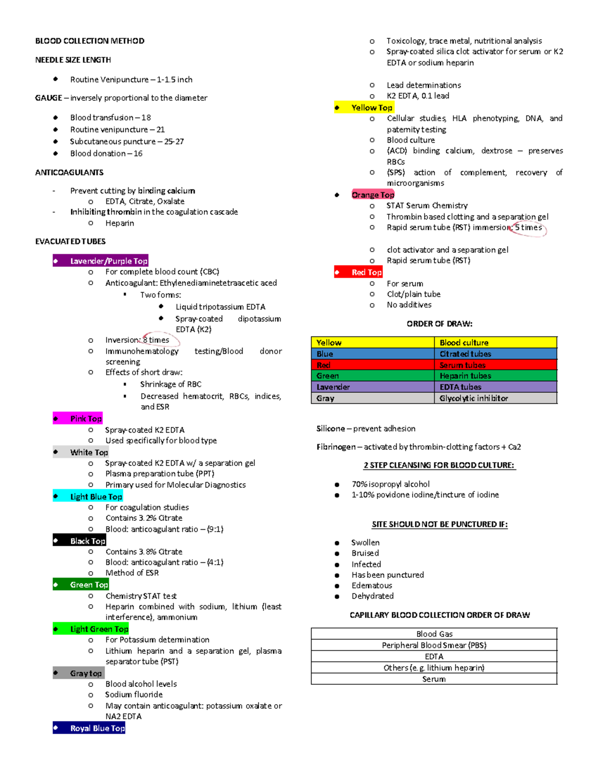 Blood Collection Method: Techniques and Tube Types for Venipuncture ...
