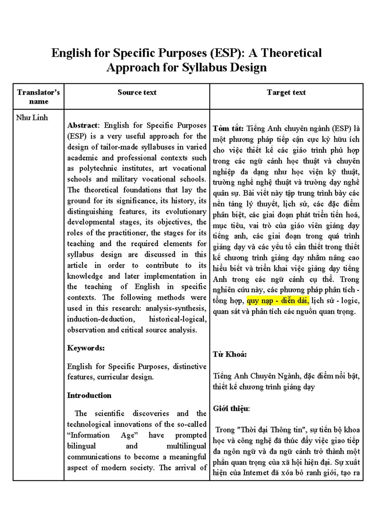 ESP Syllabus Design: Theoretical Foundations and Implementation - Studocu
