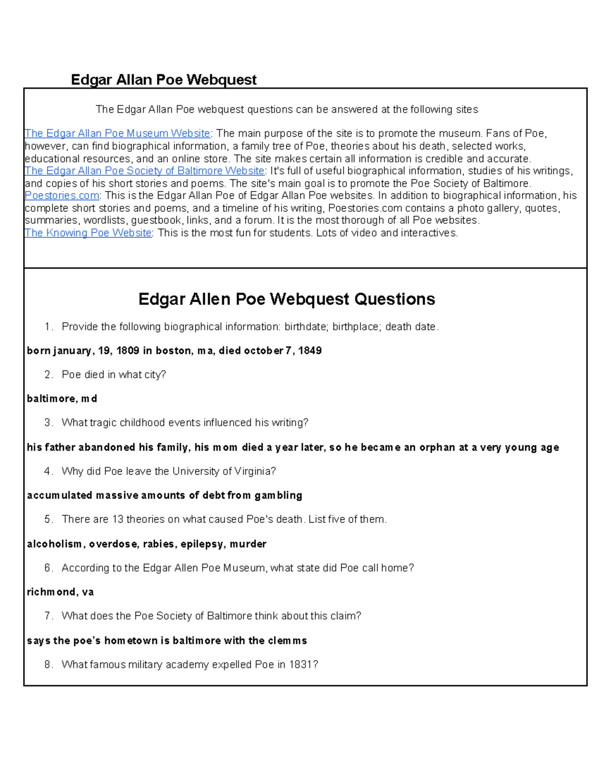 Edgar Allan Poe Webquest Questions and Resources for Class Assignment ...