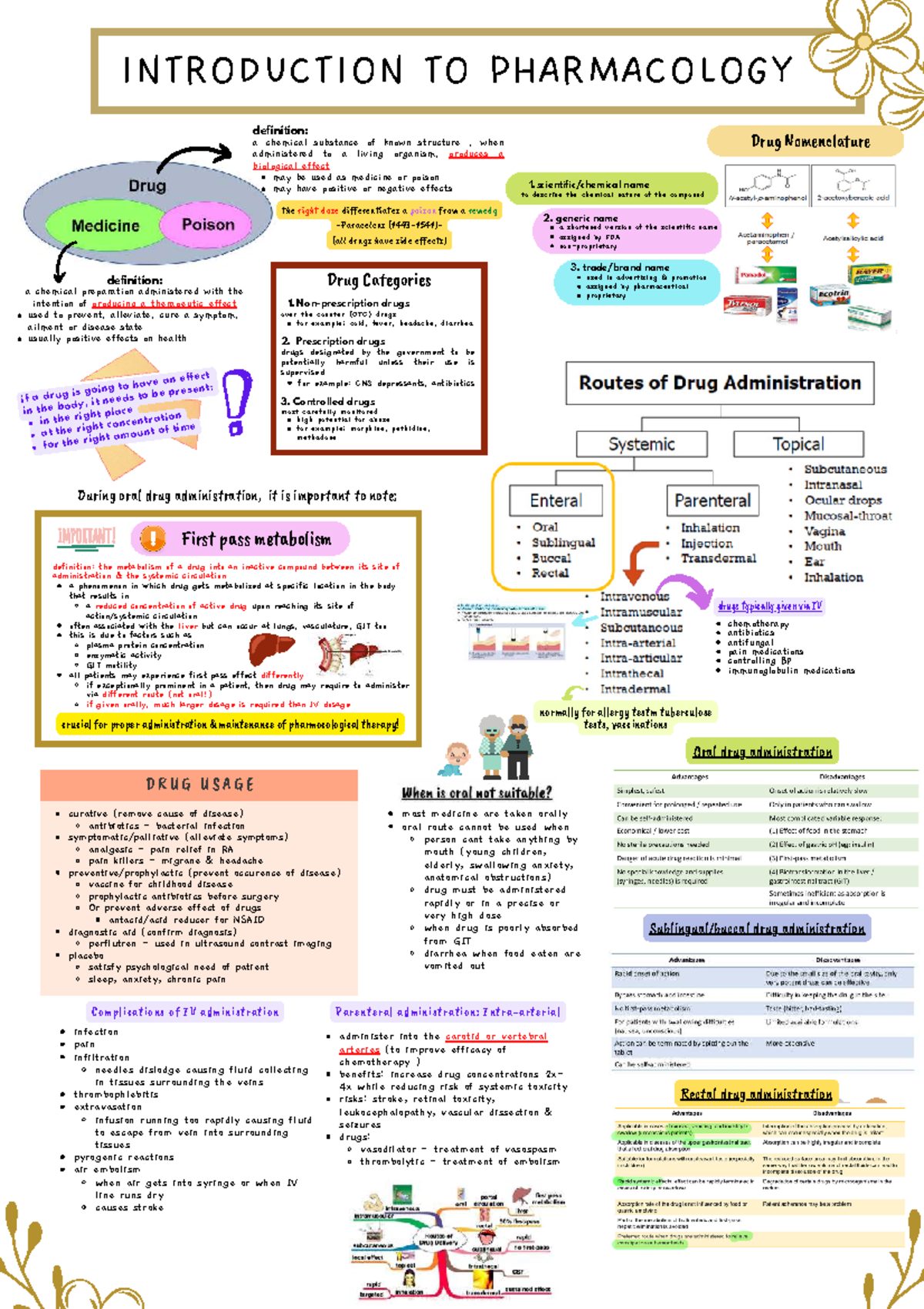 Introduction to Pharmacology and Drug Interactions (PHAR301) - Studocu