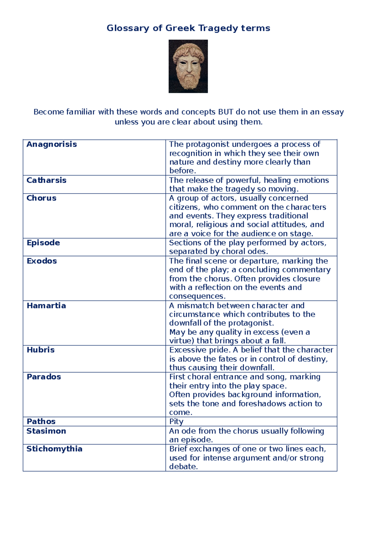 Greek Tragedy Terms Glossary: Key Concepts Explained - Studocu