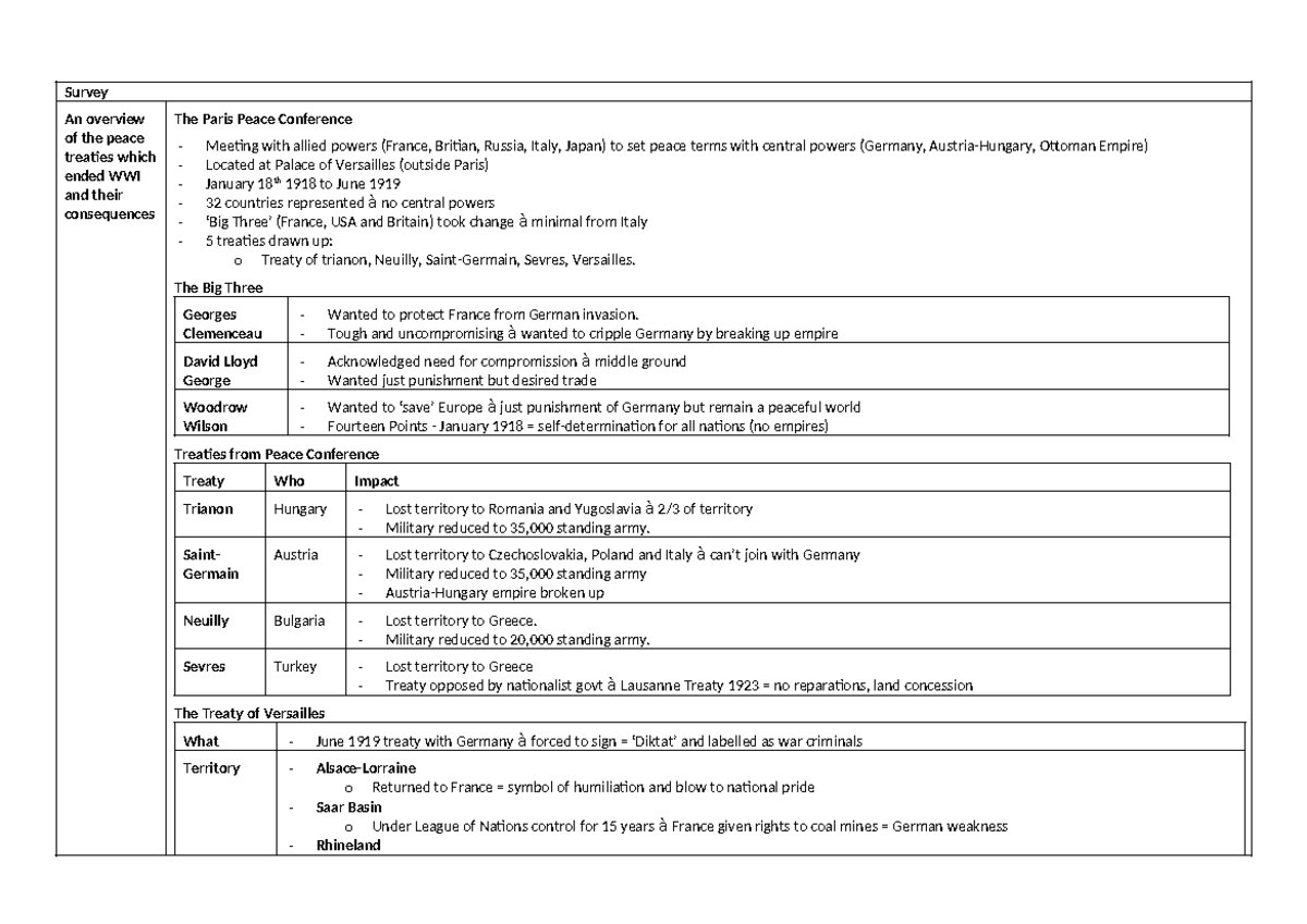 Power & Authority Notes: Analyzing WWI Peace Treaties and Their ...