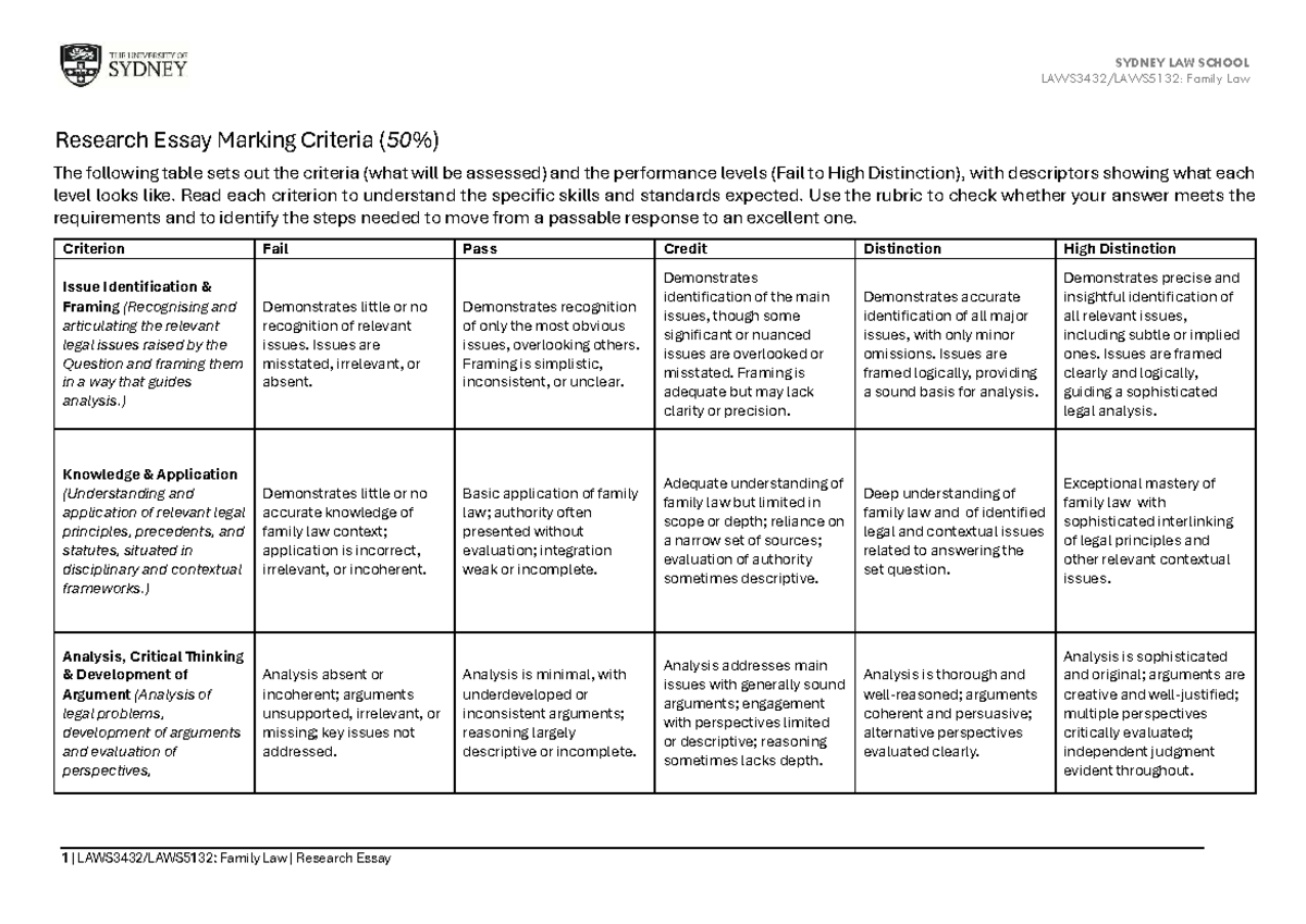 Family Law 2025 Research Essay Marking Criteria Guide - Studocu