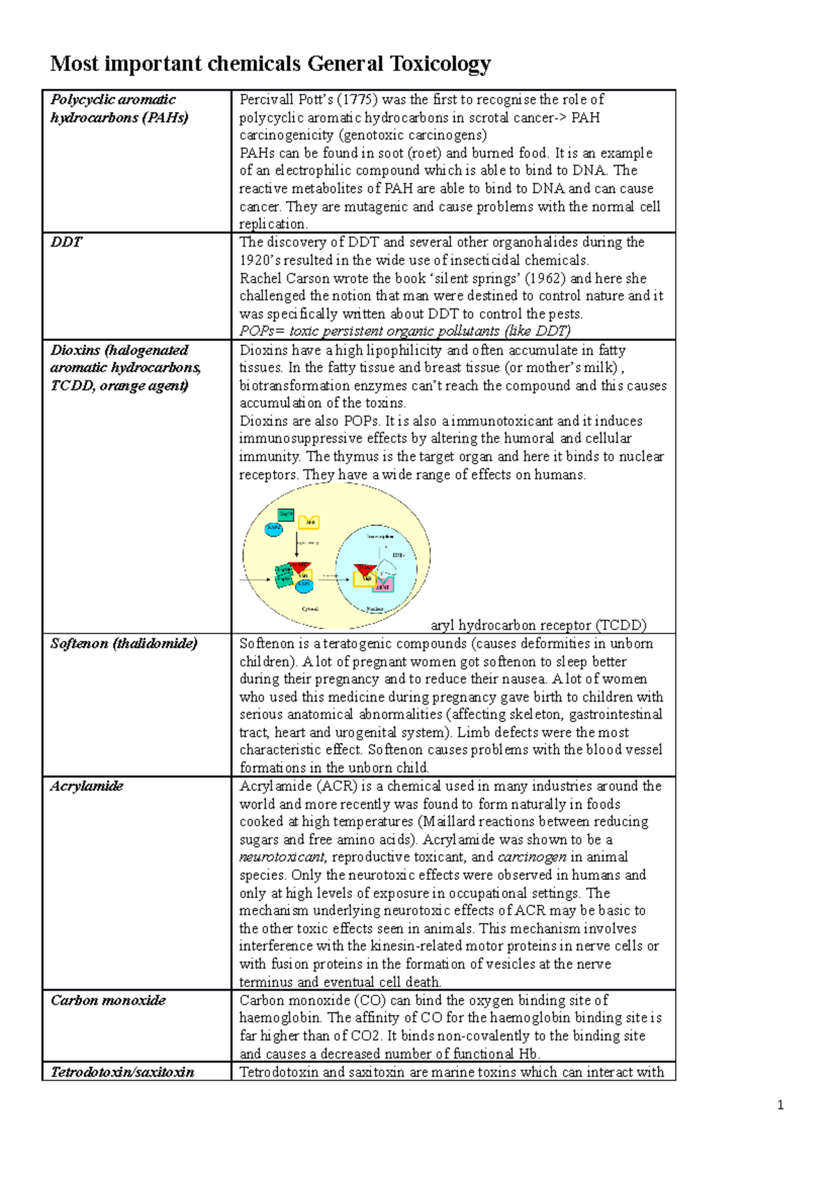General Toxicology: Key Chemicals and Their Impacts on Health - Studeersnel