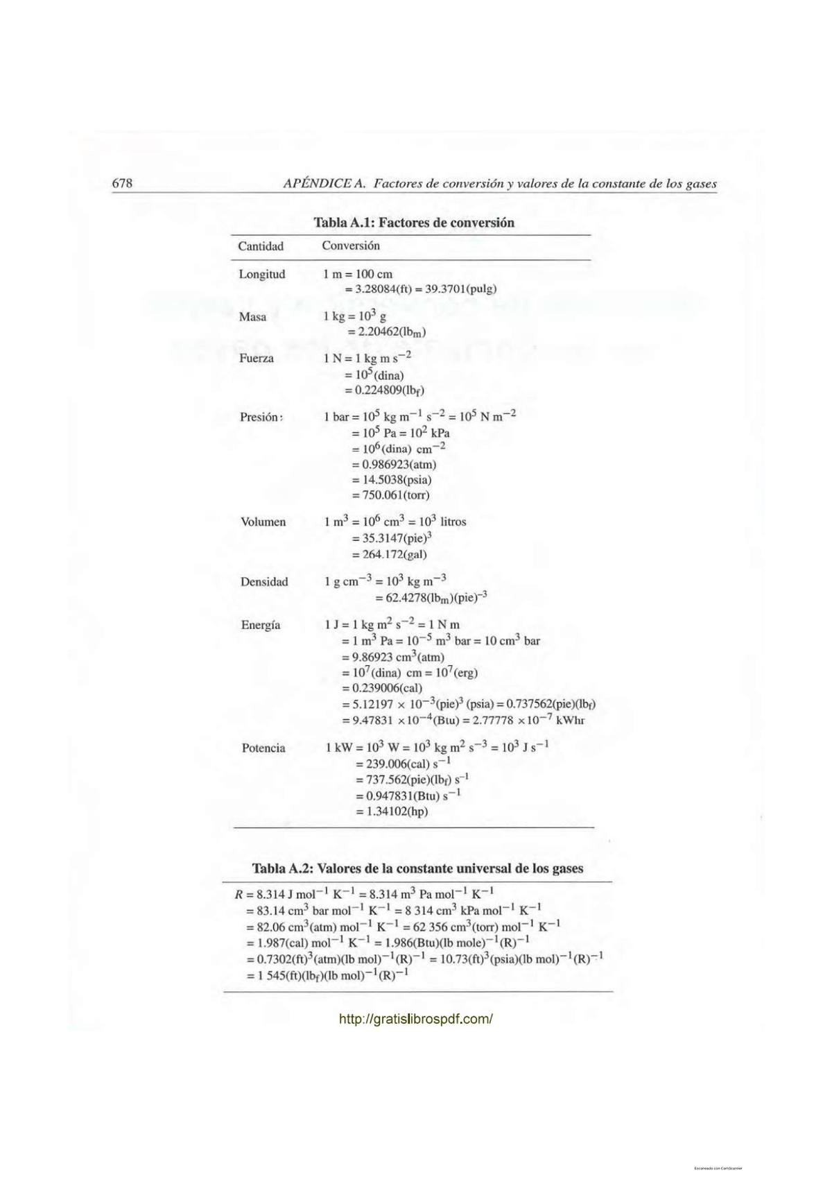 Tablas termodinámicas Smith&Vaness - 678 APÉNDICE A. Factores de ...