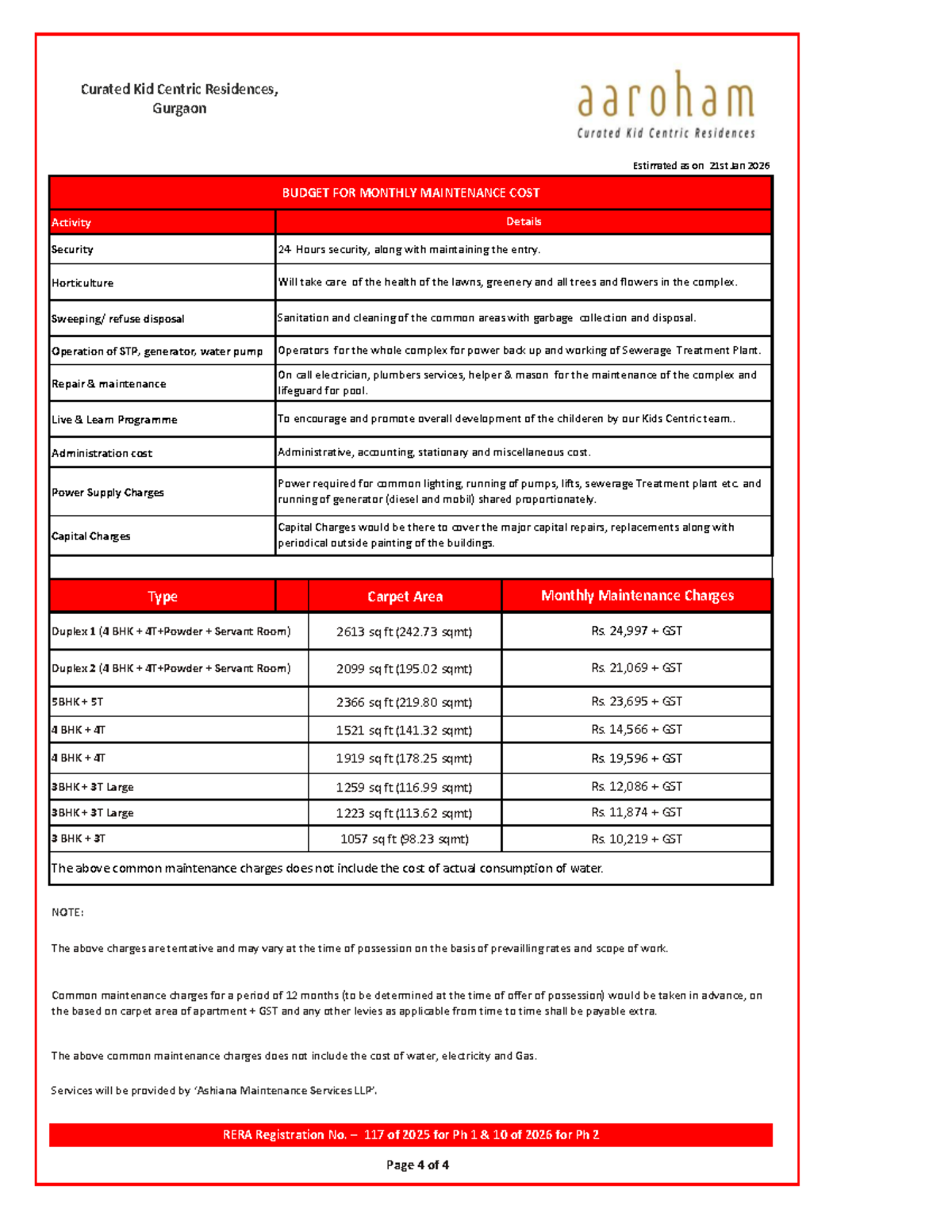 Monthly Maintenance Cost Estimate for Kid Centric Residences, Gurgaon ...