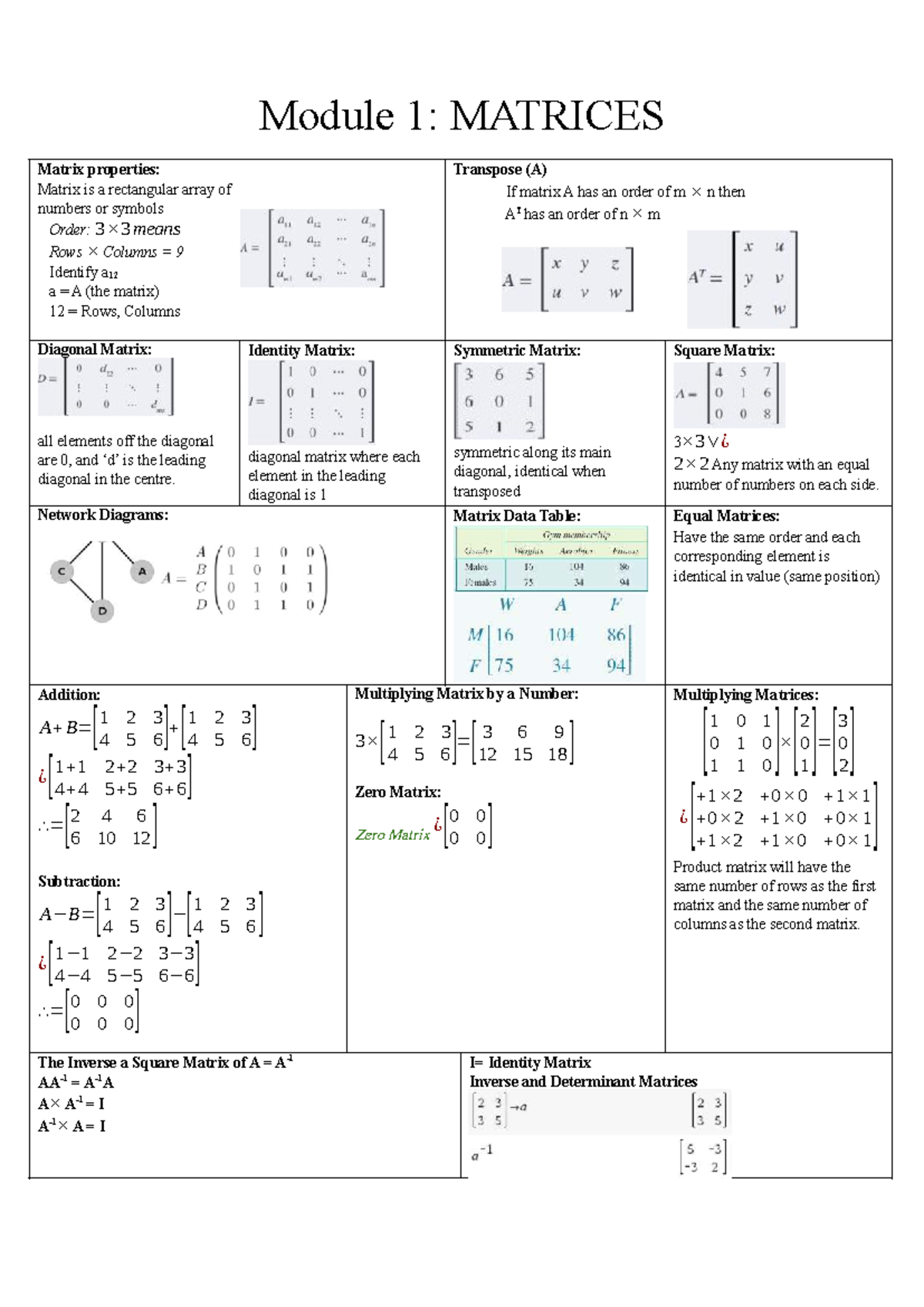 Module 1: MATRICES - Properties, Operations, and Applications - Studocu
