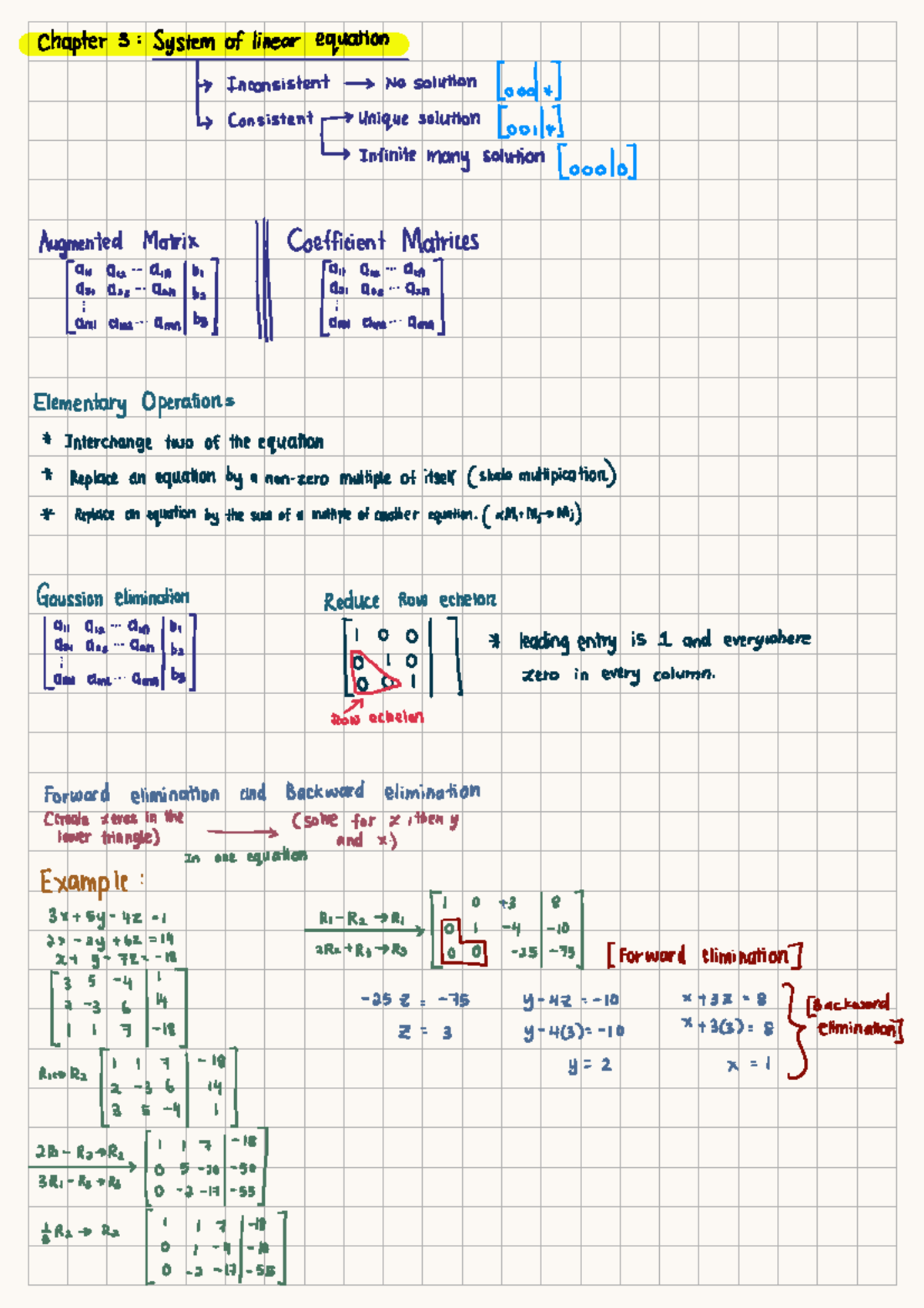 Chapter 3: Linear Algebra - Systems of Equations and Solutions - Studocu