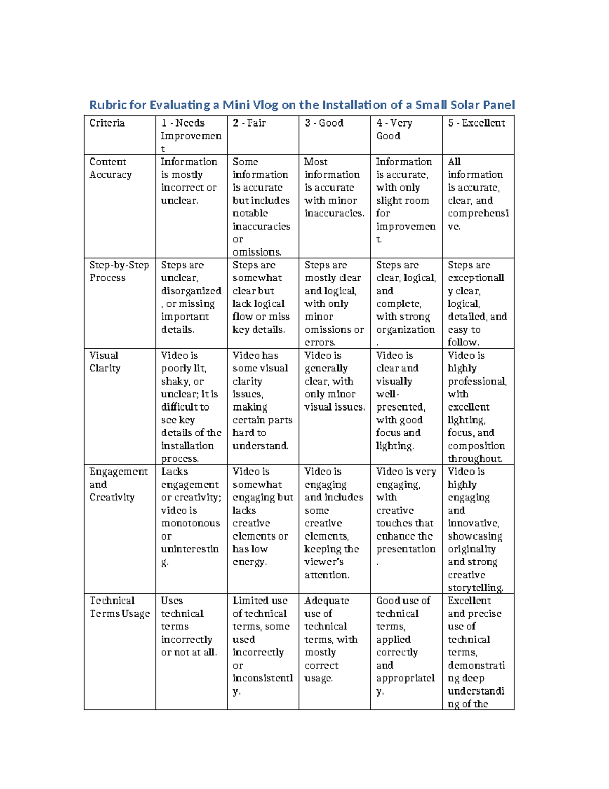 ABE 150 Lab 3 Mini Vlog Evaluation Rubric on Solar Energy - Studocu
