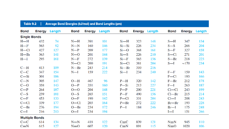 Table 9.2 Average Bond Energies and Lengths (9th Ed) - Studocu