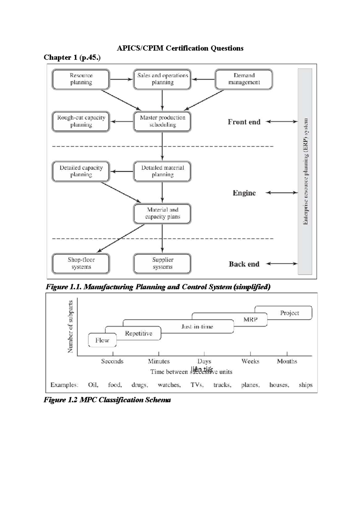 APICS Certification Questions: Manufacturing Planning & Control - Studocu