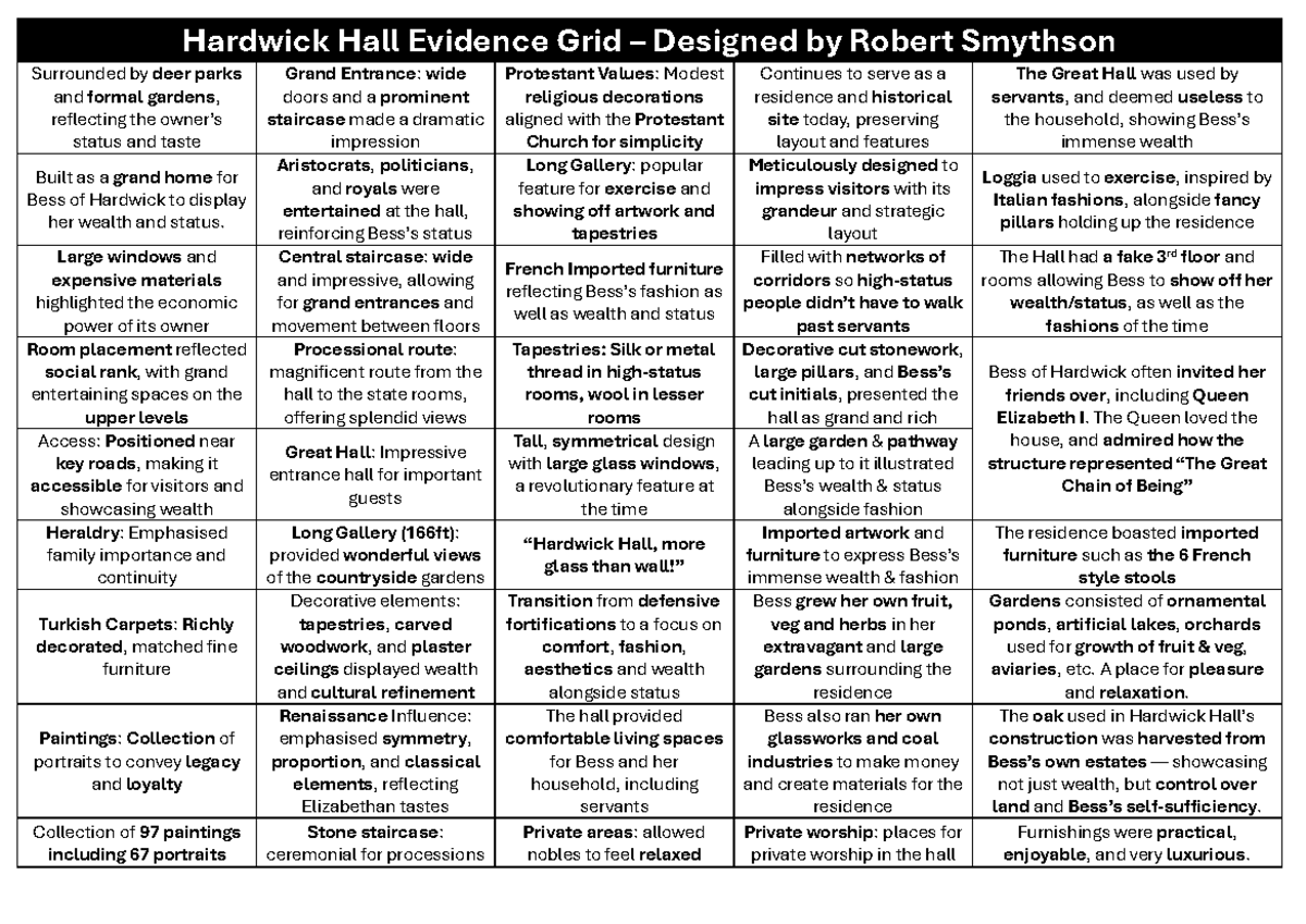 Hardwick Hall Evidence Grid: Architectural and Cultural Significance ...
