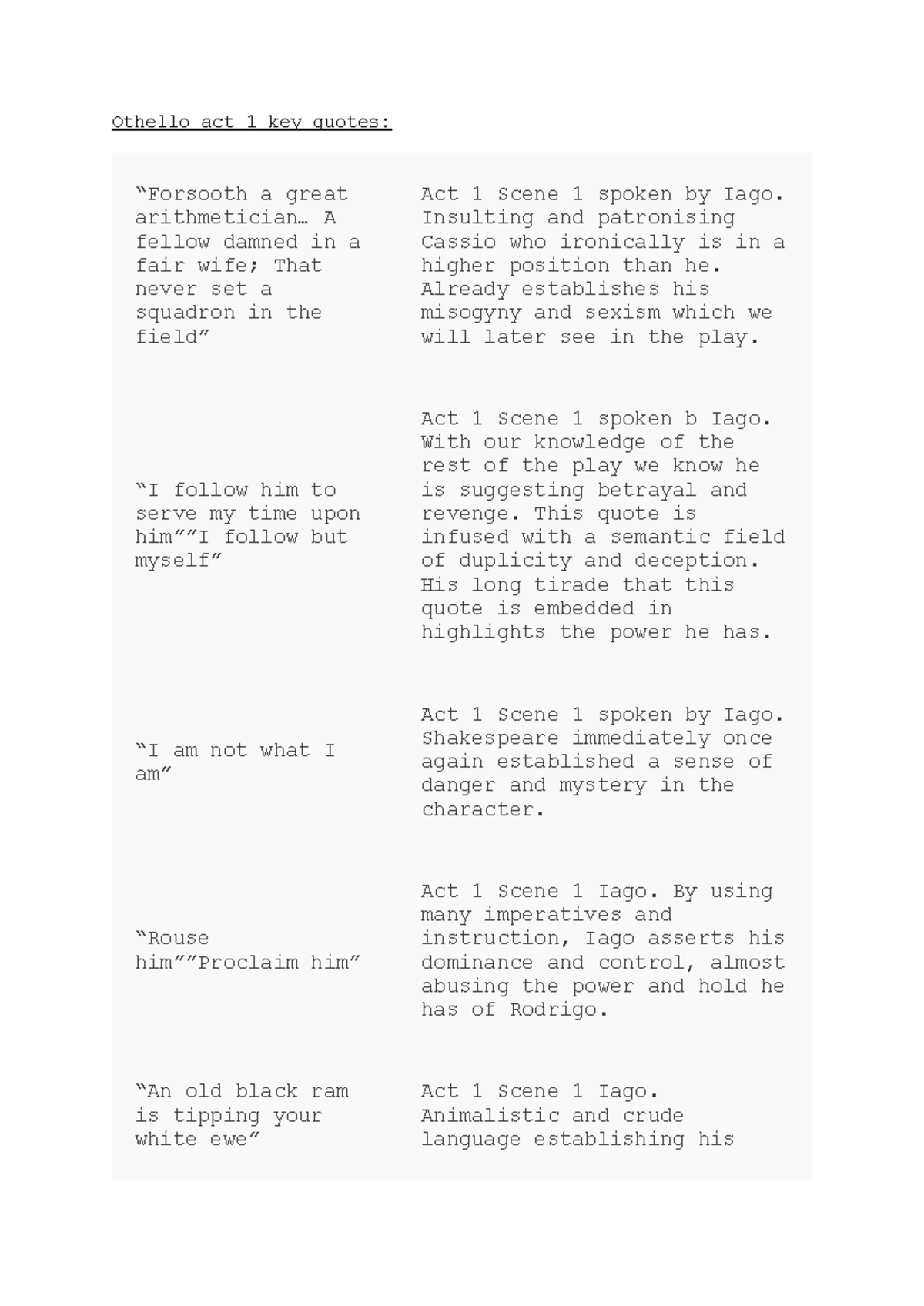 Othello act 1 key quotes analysis and character insights - Studocu