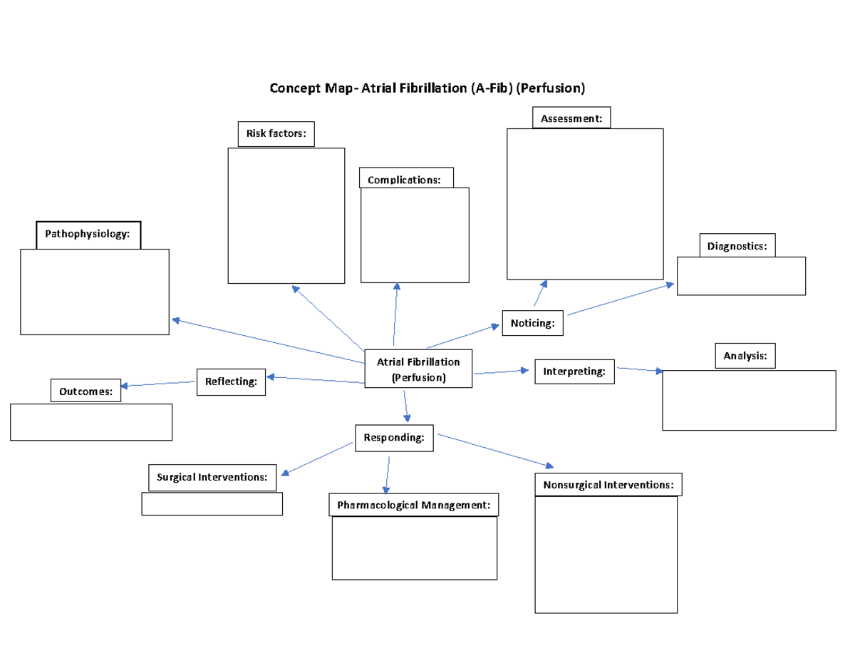 Concept Map - Perfusion - AFib - RHT 120 - Concept Map- Atrial ...