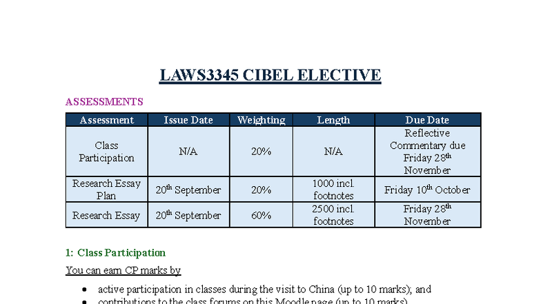 LAWS3345 CIBEL ELECTIVE ASSESSMENTS: Research Essay & Participation ...