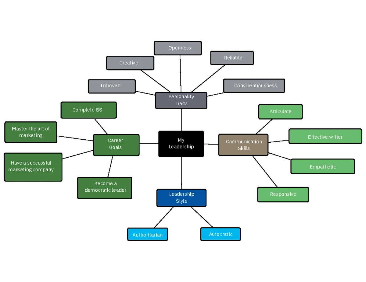 BUS 210 Module 8 Leadership Self-Assessment and Reflection - Studocu
