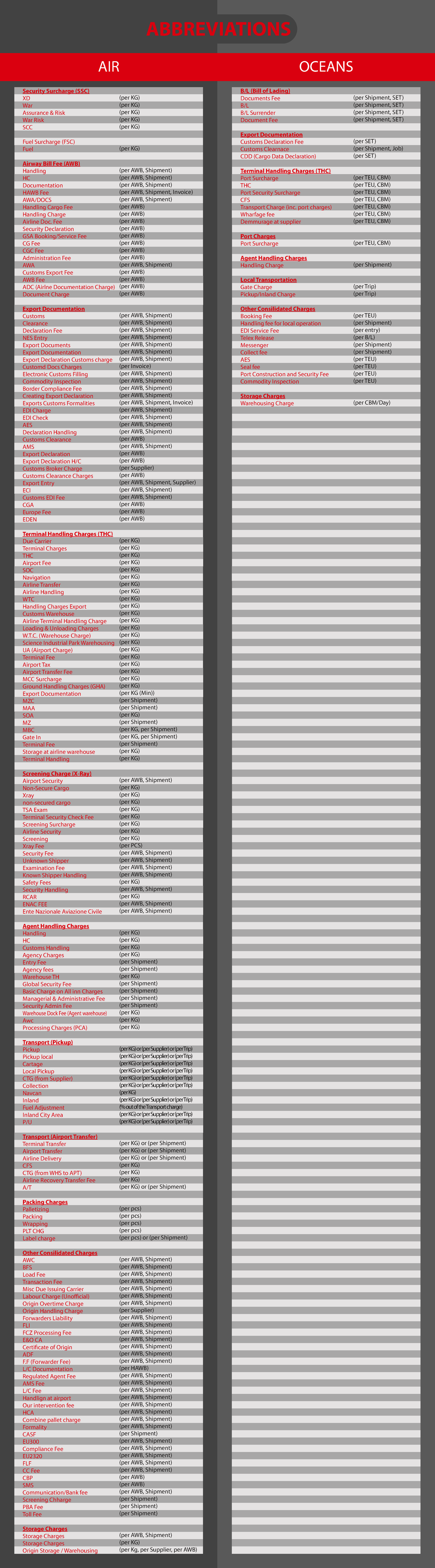 Abbreviations - ABBREVIATIONS AIR OCEANS Security Surcharge (SSC) XD ...