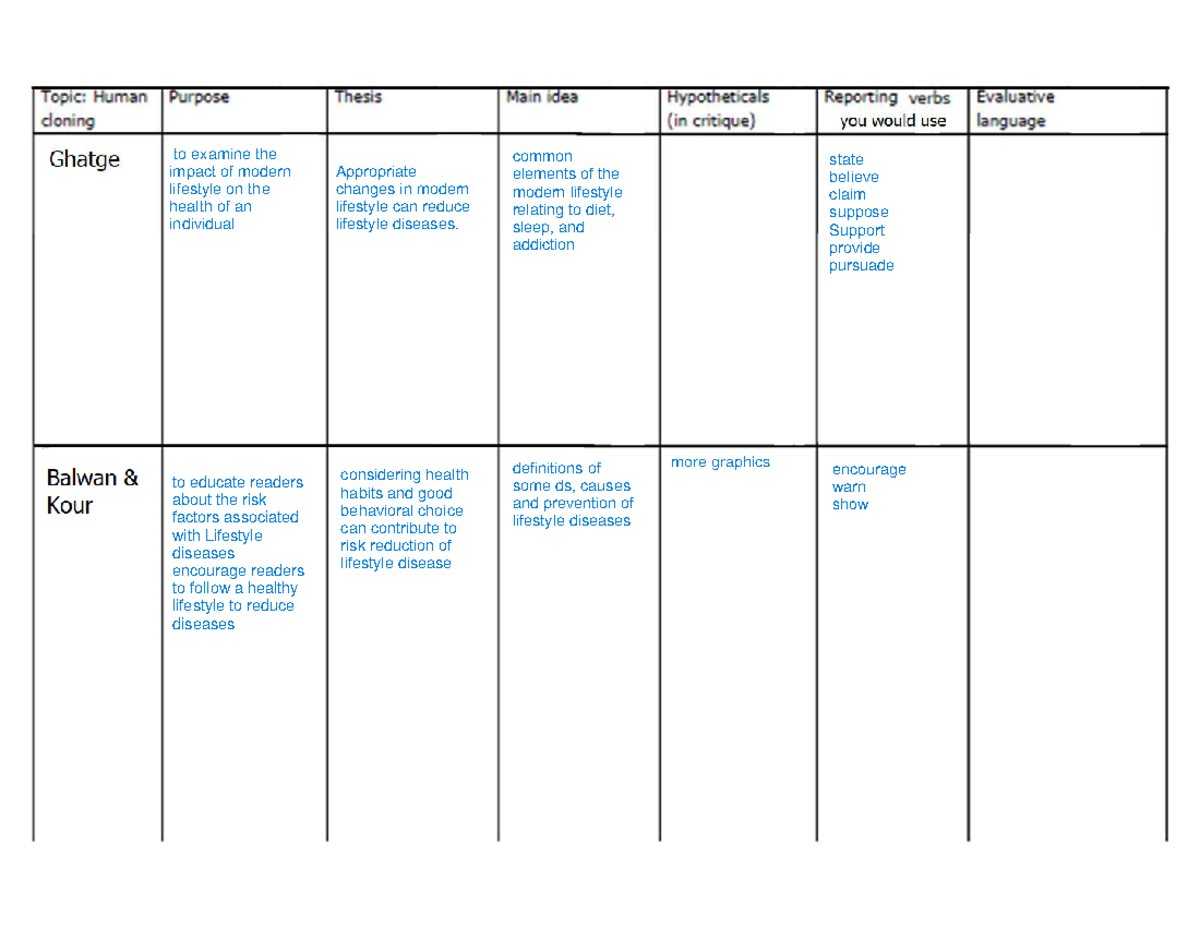 F5 Chart 2023-10 - english academic program - Studocu