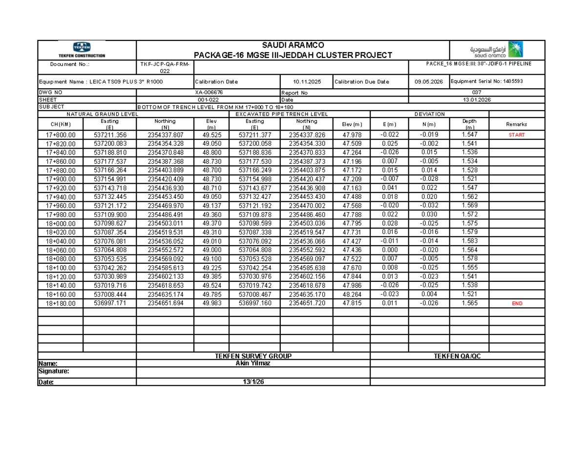 SAUDI ARAMCO MGSE CLUSTER PROJECT: 30" Trench Excavation Data (13-01 ...