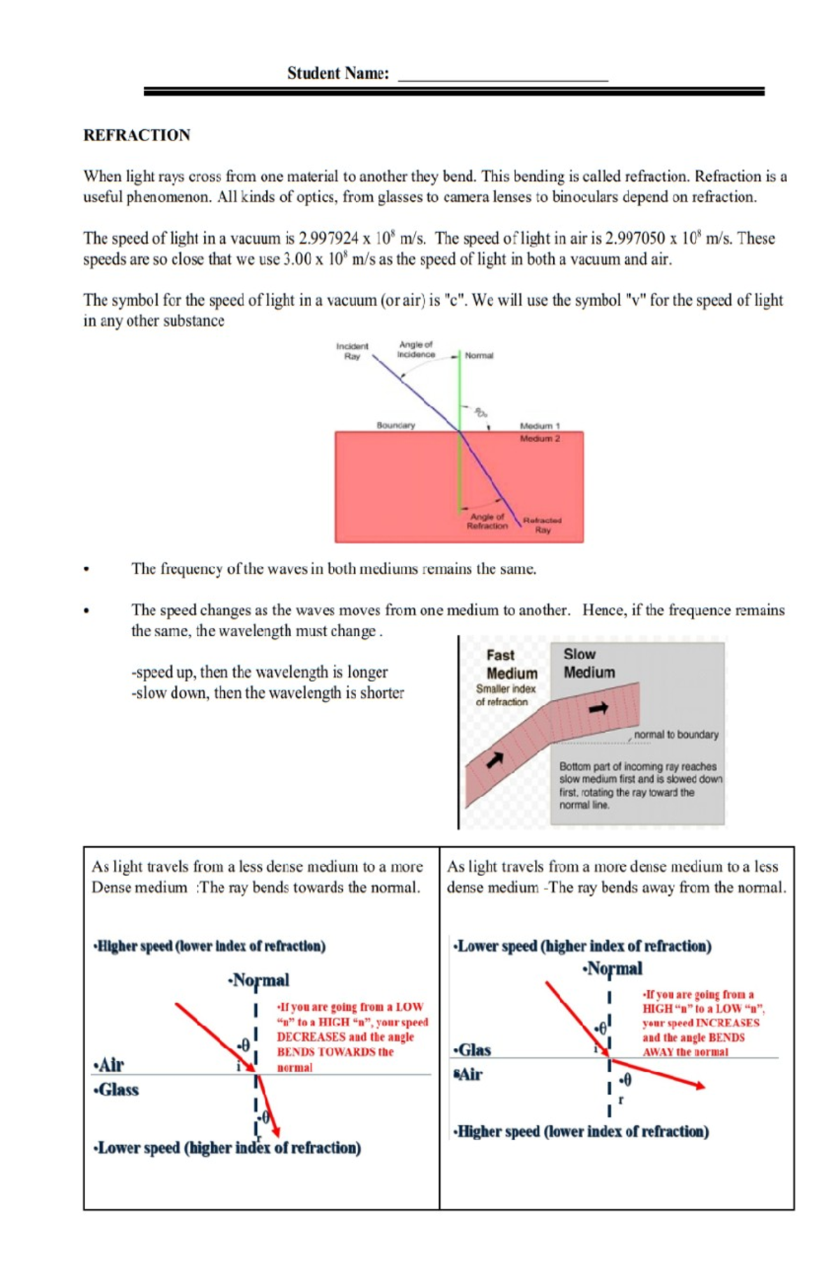 Snelss-law-activity - snells law act - Physics - Studocu