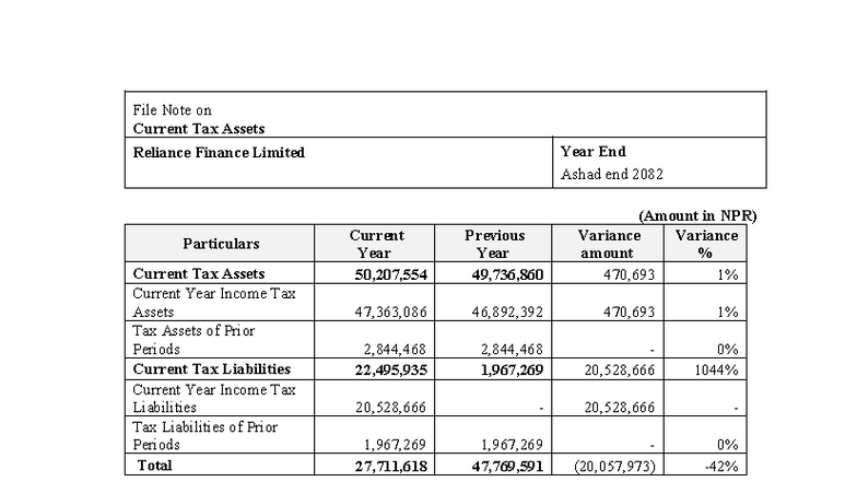 Current Tax Assets & Liabilities Analysis - Reliance Finance Ltd. - Studocu