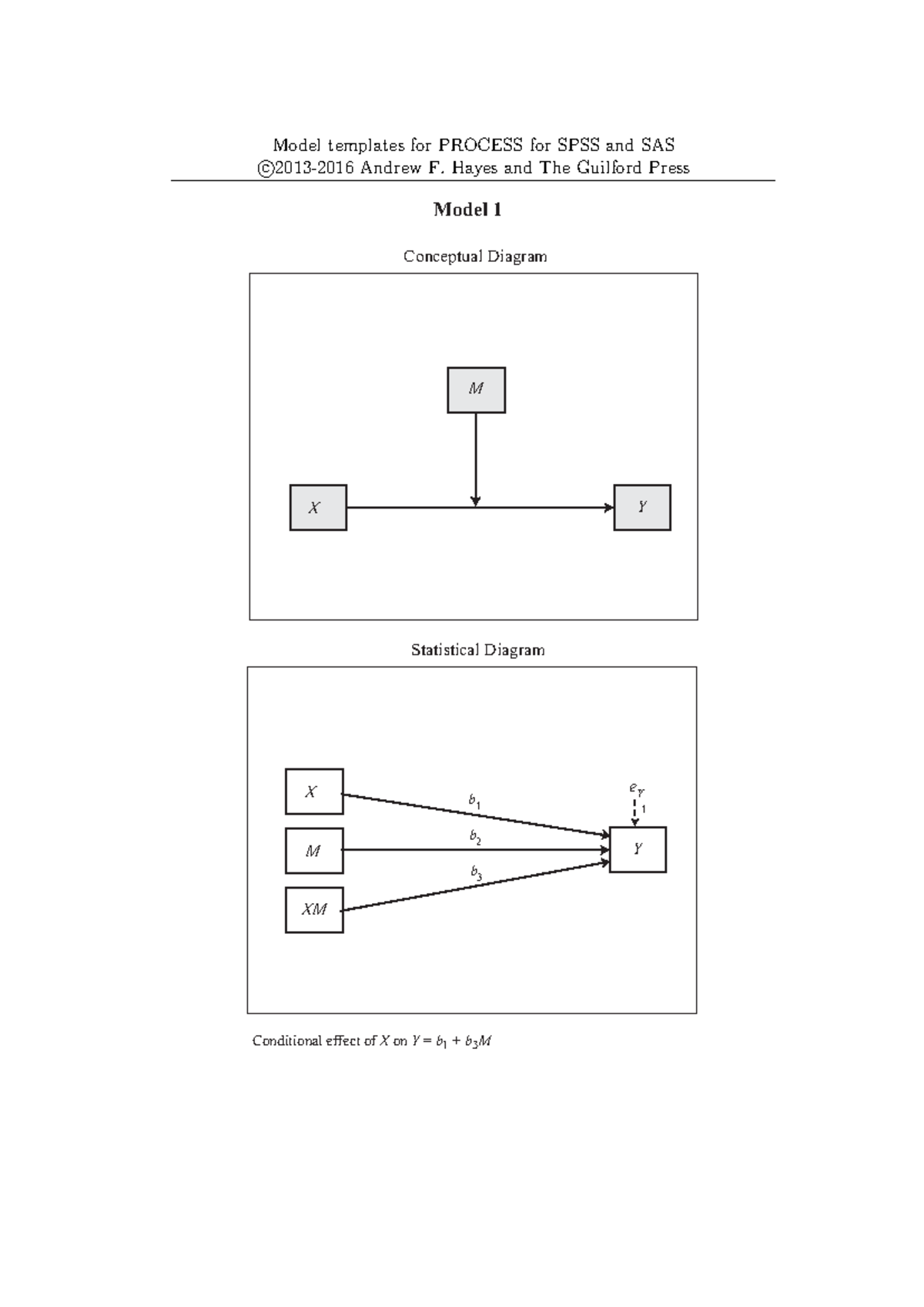 Process Models Overview: Detailed Explanations of Key Statistical ...
