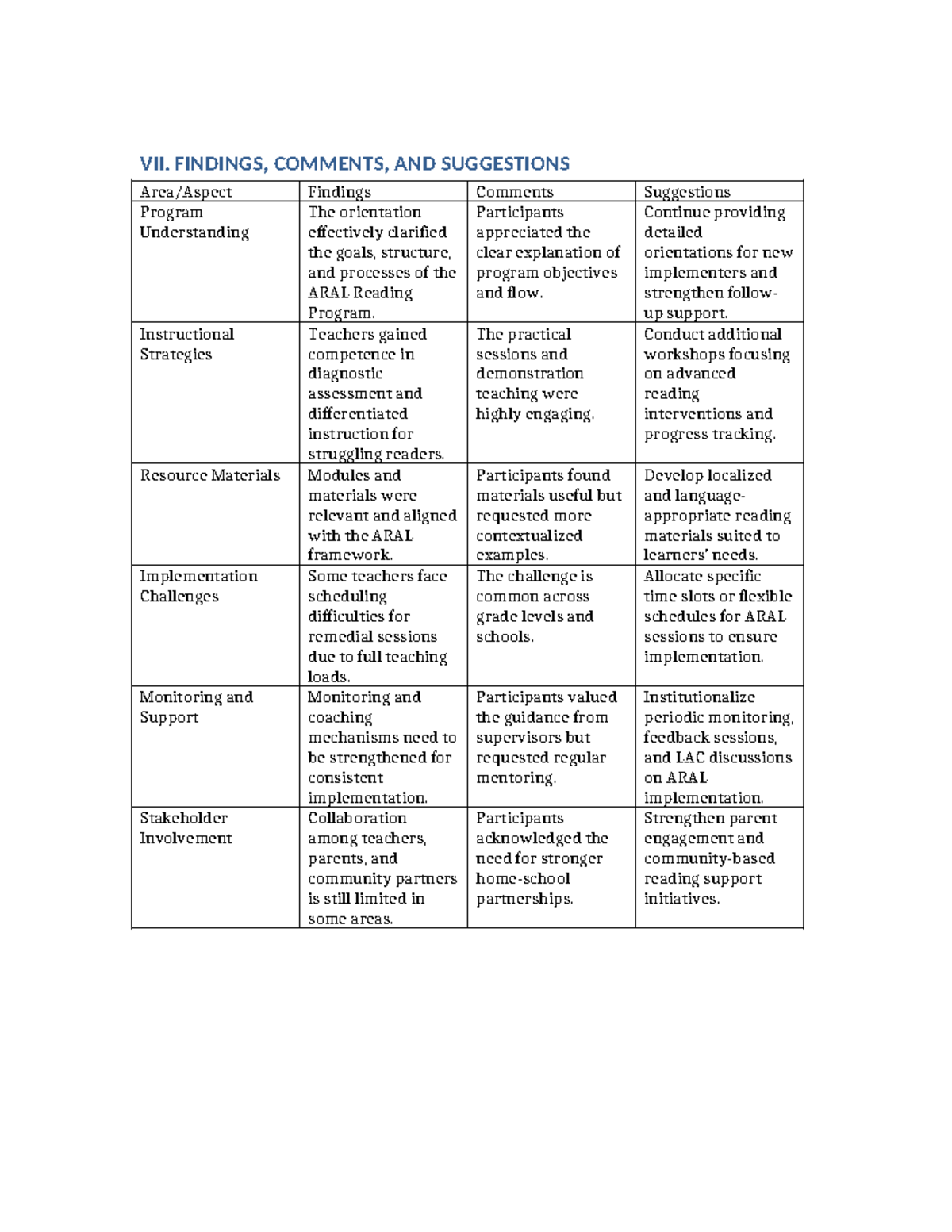 ARAL Program Findings, Comments & Suggestions for Improvement - Studocu