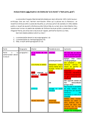 Explication linéaire - Oral - Olympe de Gouges, DDFC, (1791) - Préambule - Explication linéaire ...