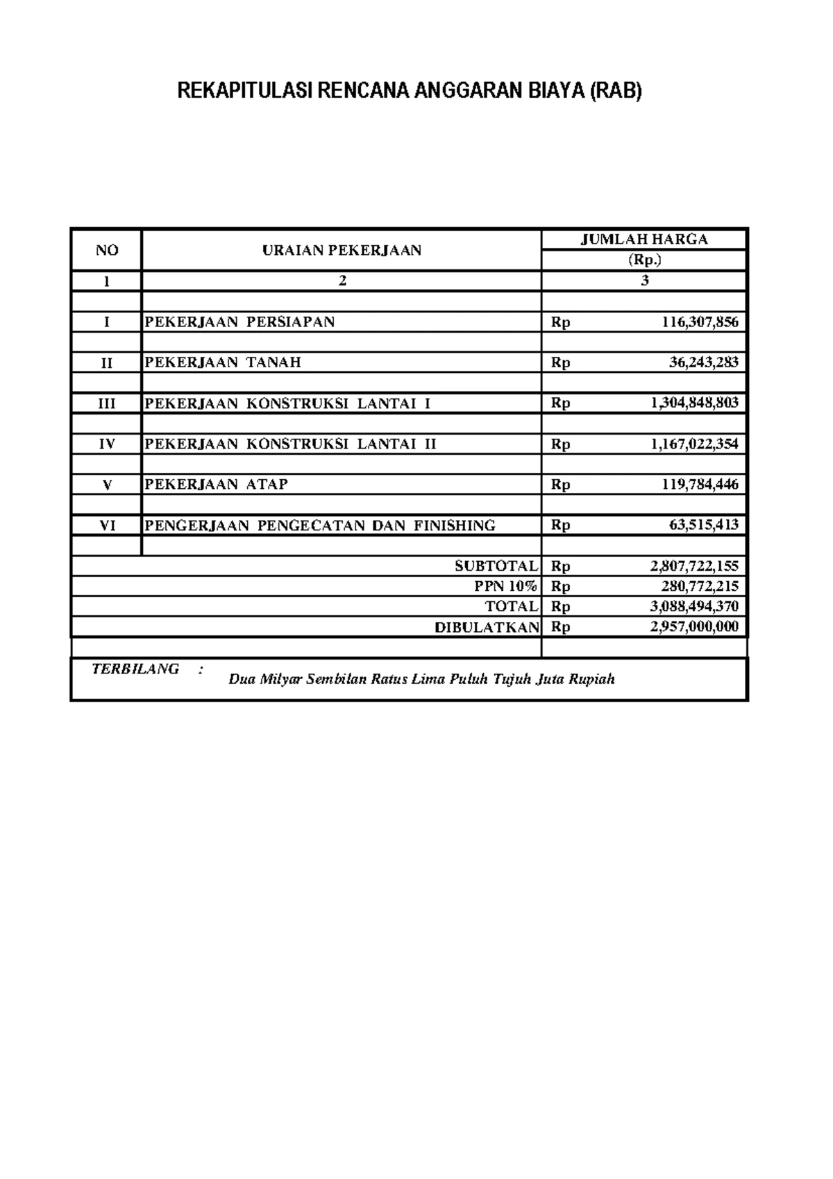 Bill of Quantity (BOQ) - Teori dasar dan contoh perhitungan BOQ - BILL ...